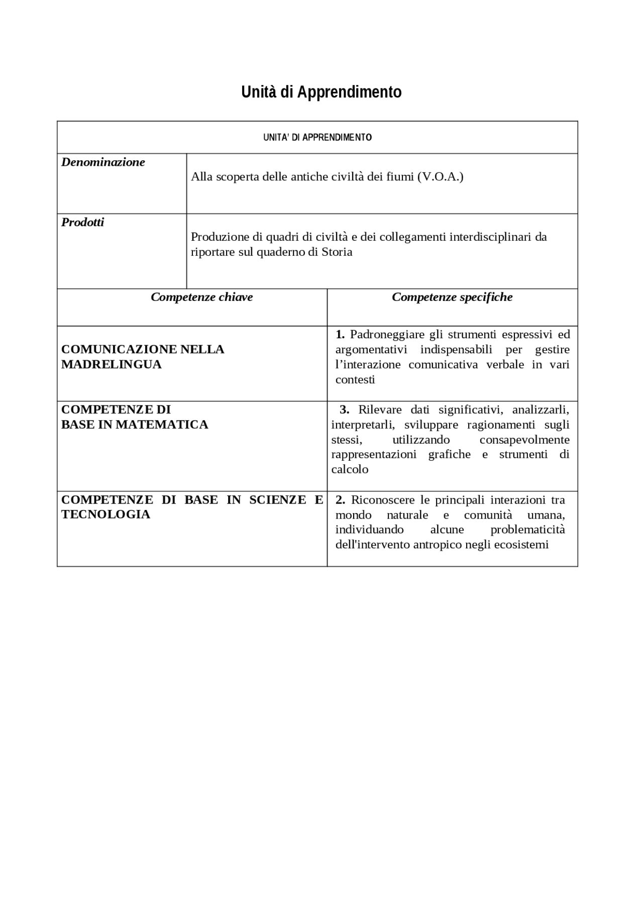 UdA interdisciplinare - Docsity