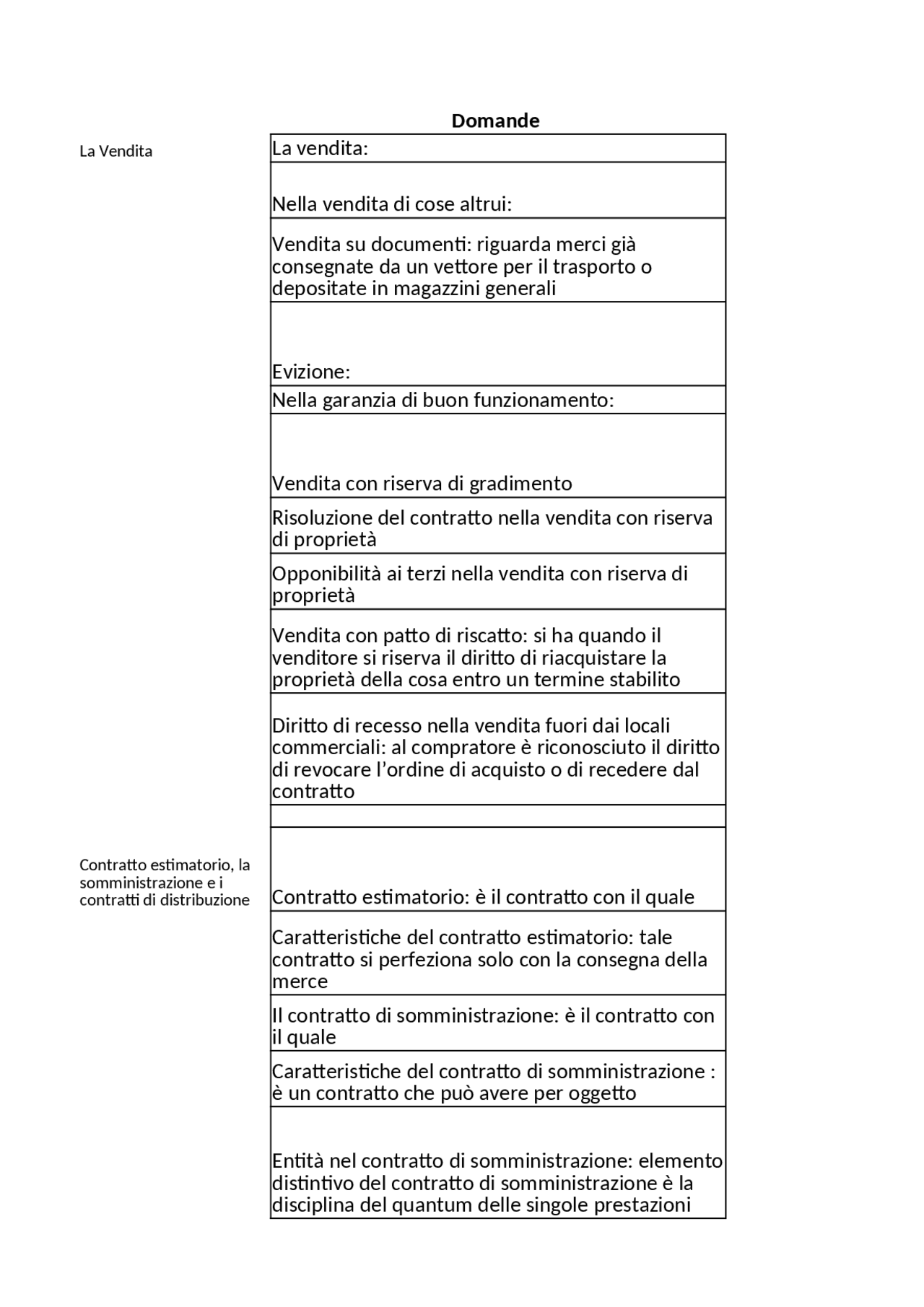Esame Diritto Commerciale Docsity