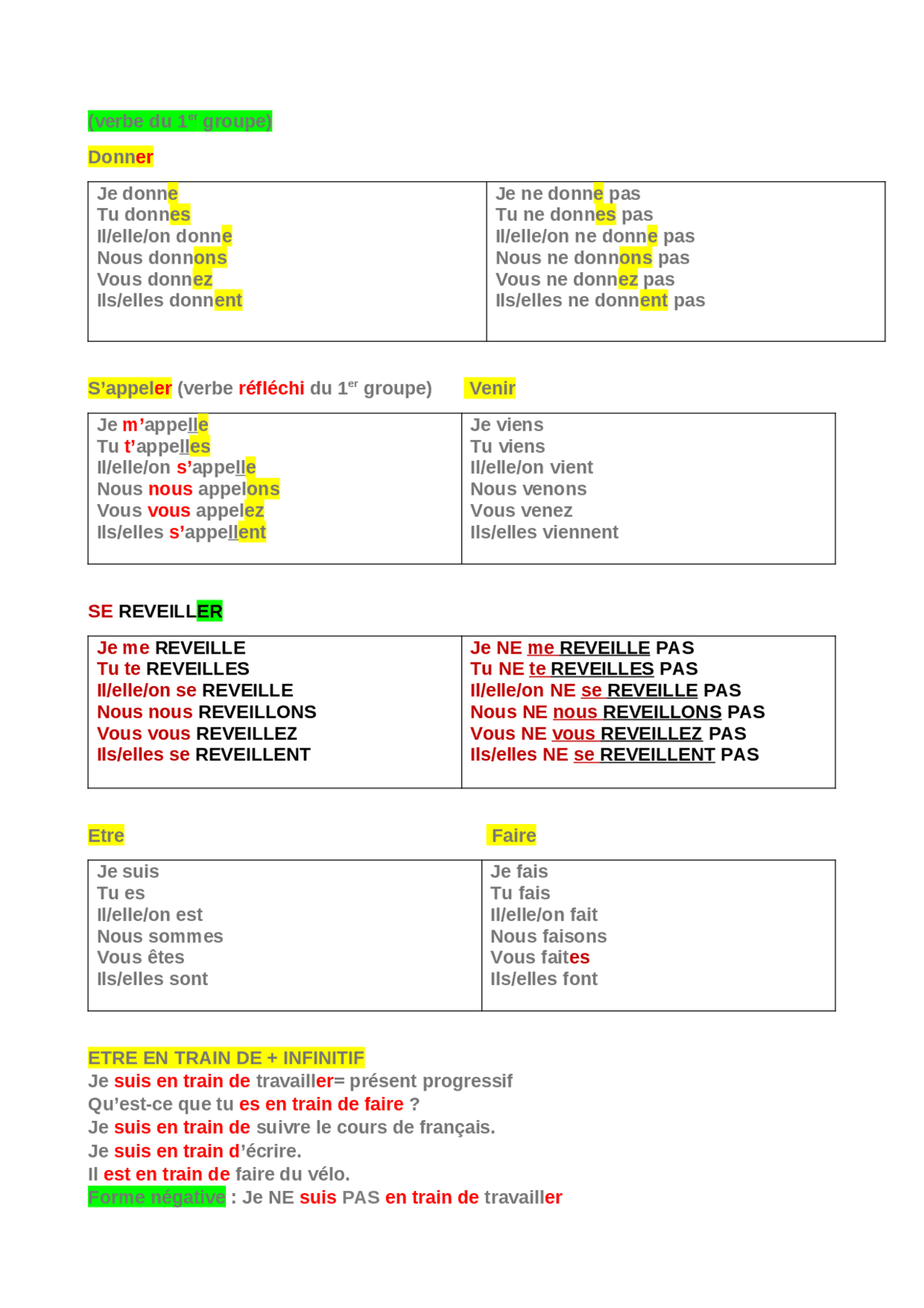Appunti Grammatica Francese Docsity