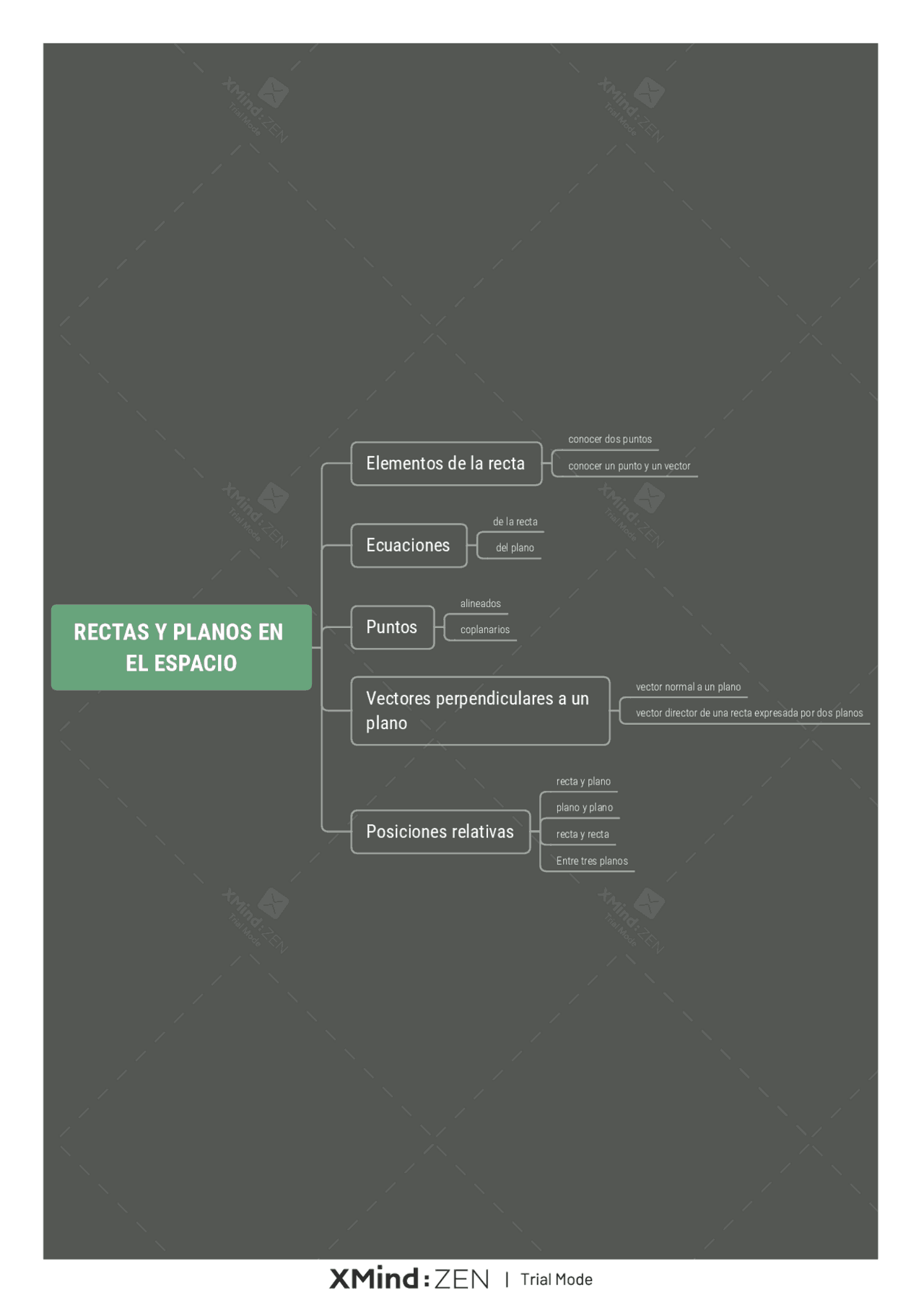 ´Mapa mental rectas y planos - Docsity