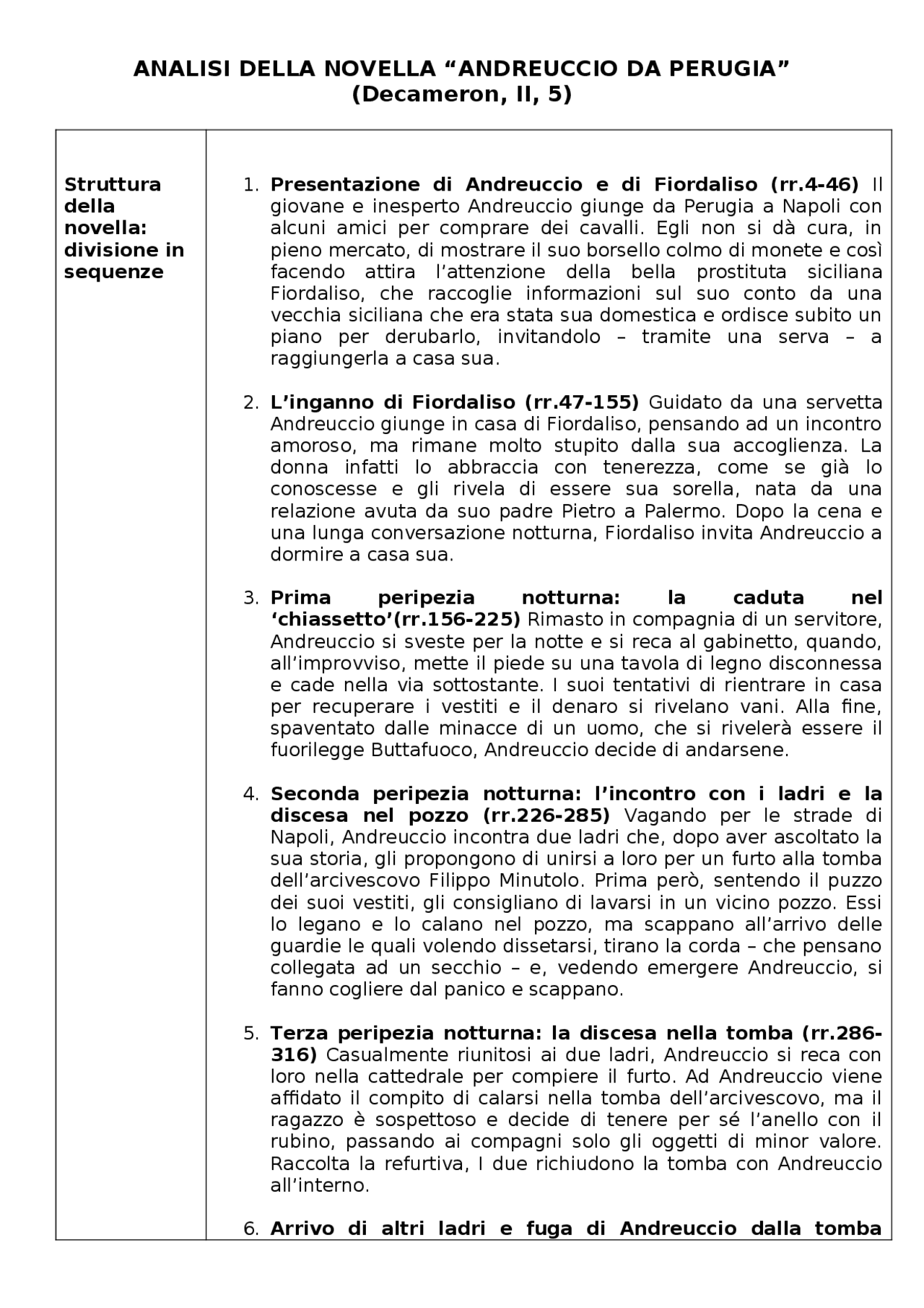 Andreuccio Da Perugia Analisi Personaggi Era Andreuccio Da Perugia