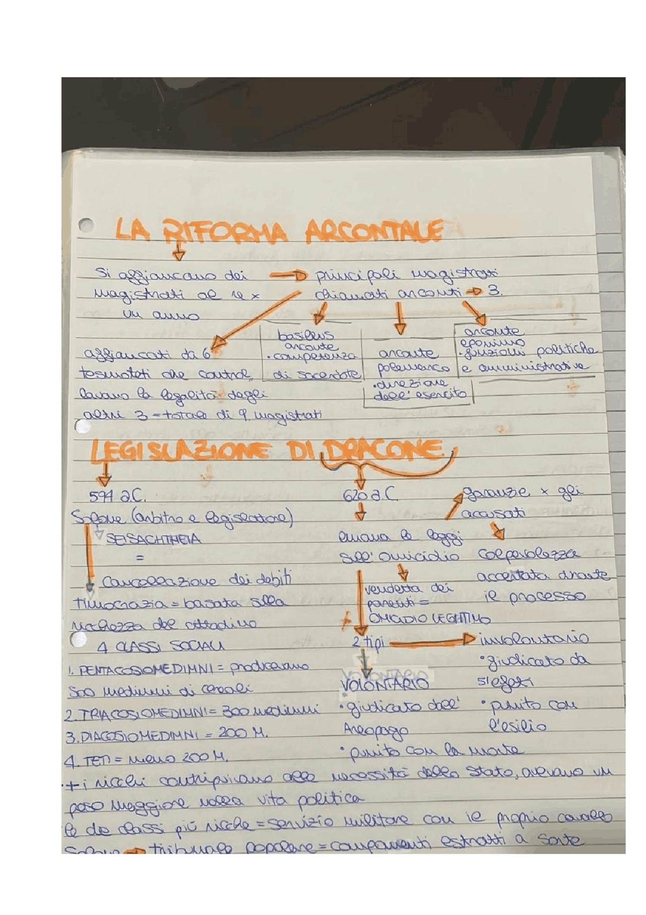 La riforma arcontale e la legislazione di dracone - Docsity