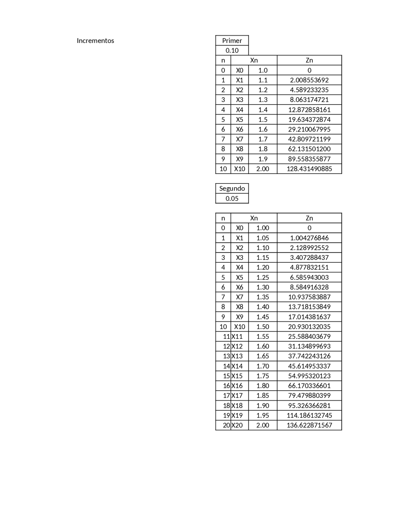 Calculo Por Metodos Numericos Ejercicios De Métodos Numéricos Docsity