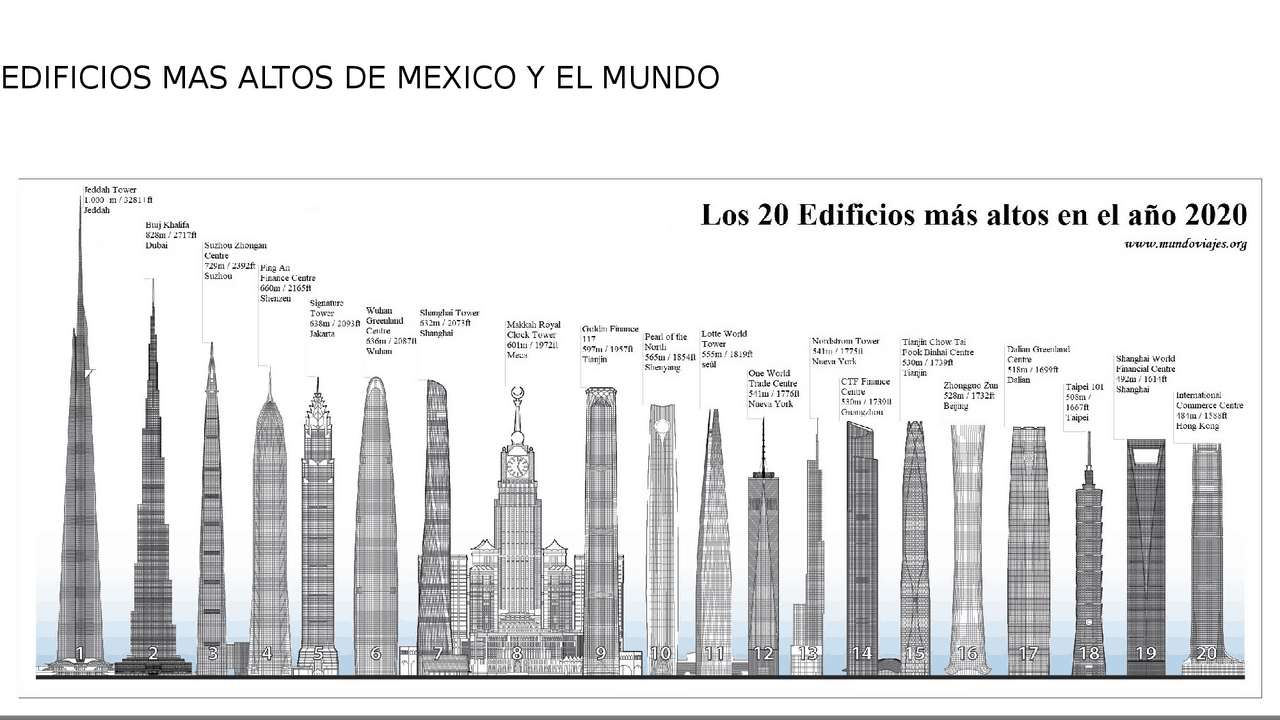 EDIFICIOS MAS ALTOS DE MEXICO Y EL MUNDO | Resúmenes de Estructuras metálicas | Docsity