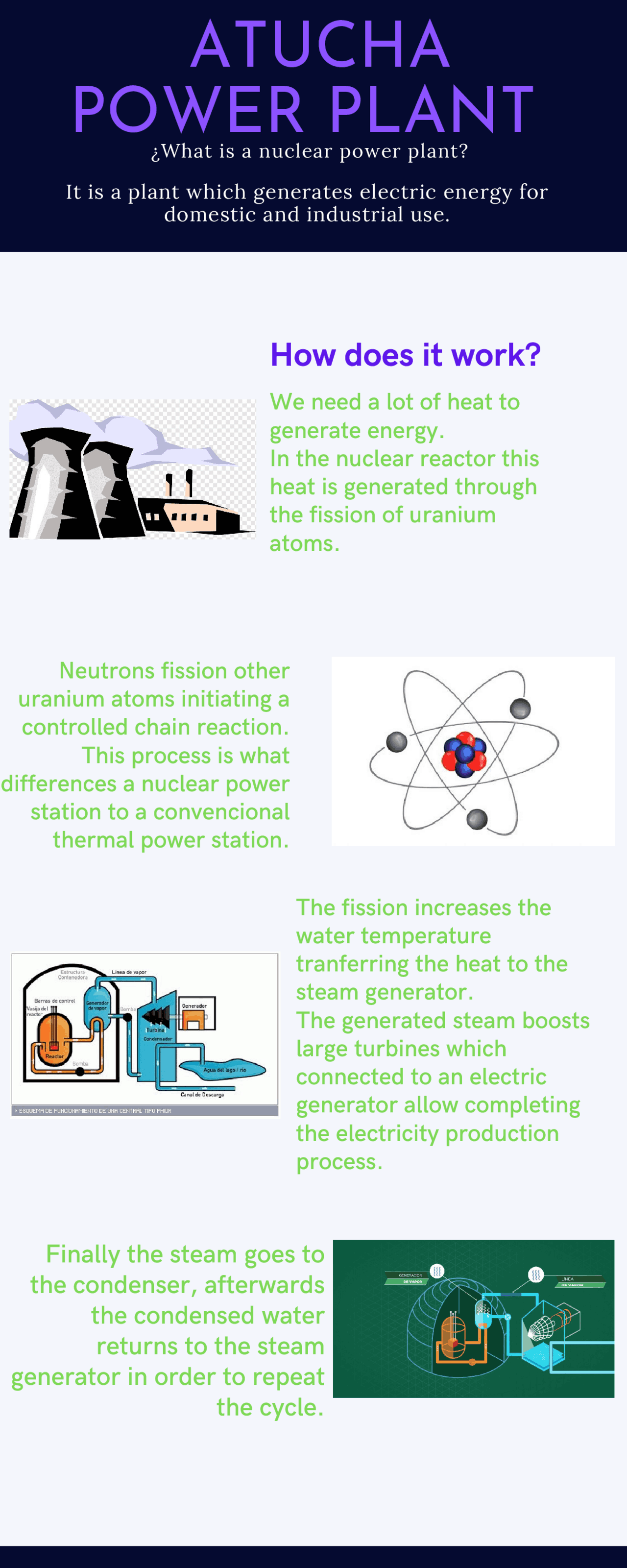 Atucha power plant description - Docsity