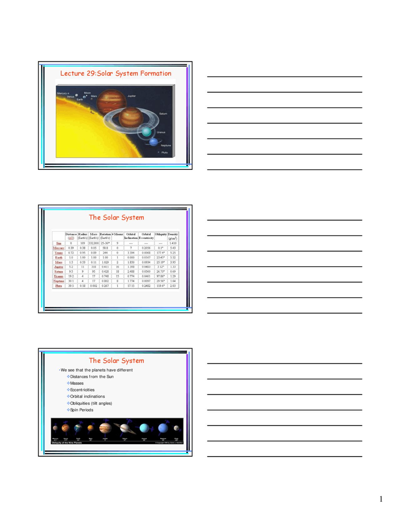 The Condensation Theory in Solar System Formation - Docsity