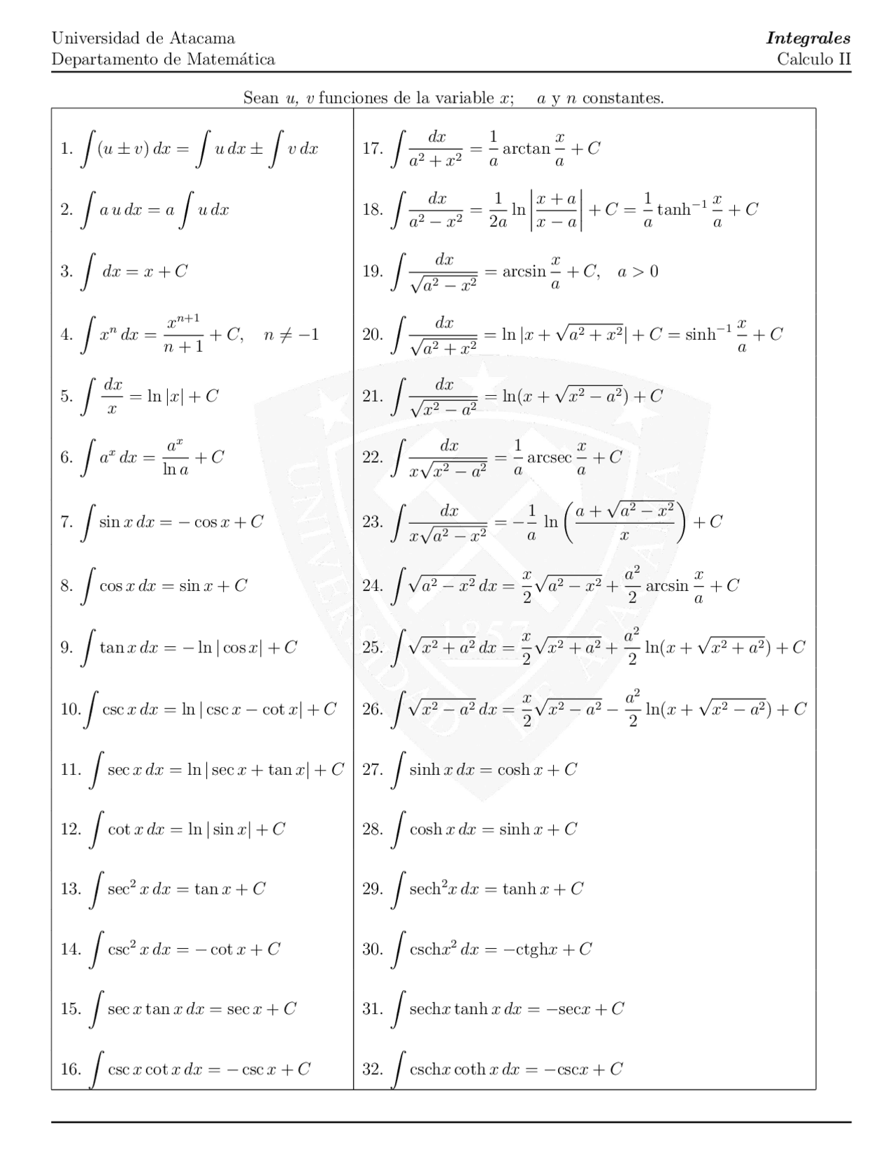 Formulario De Integrales Calculo I Notes De Calcul Différentiel Et