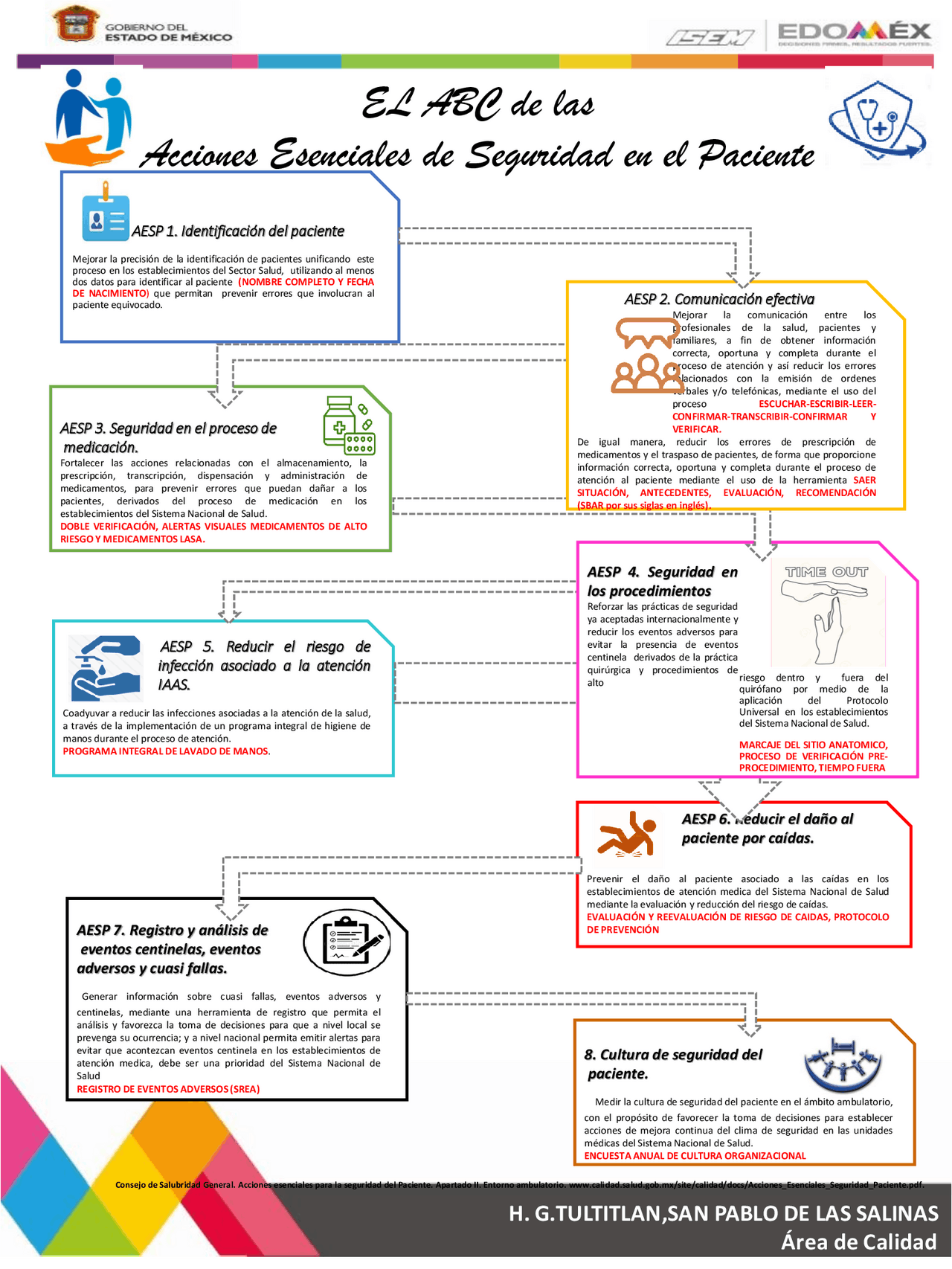 Acciones Esenciales de Seguridad del Paciente (AESP): Guía para la Prevención de Riesgos ...