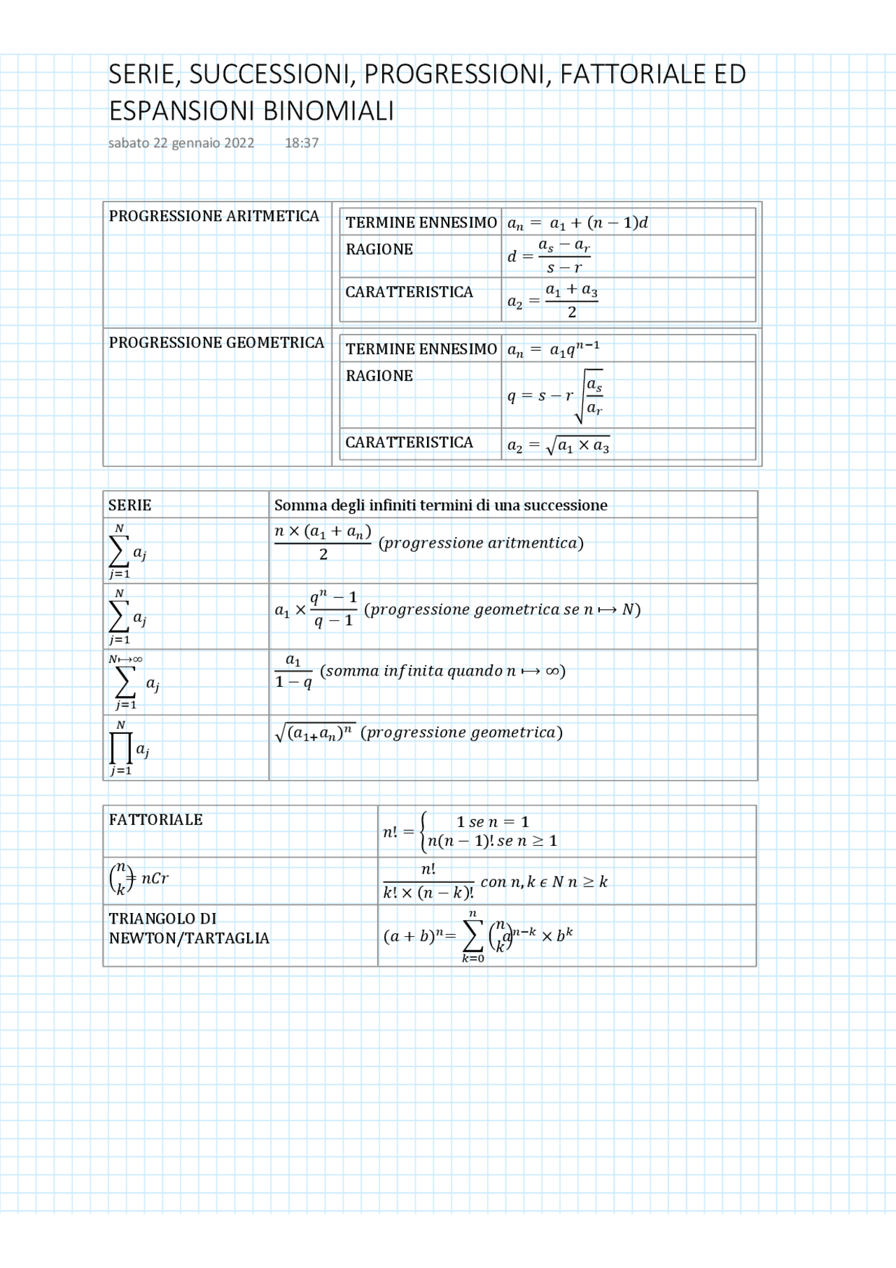 Formulario Serie E Progressioni Formulari Di Matematica Docsity