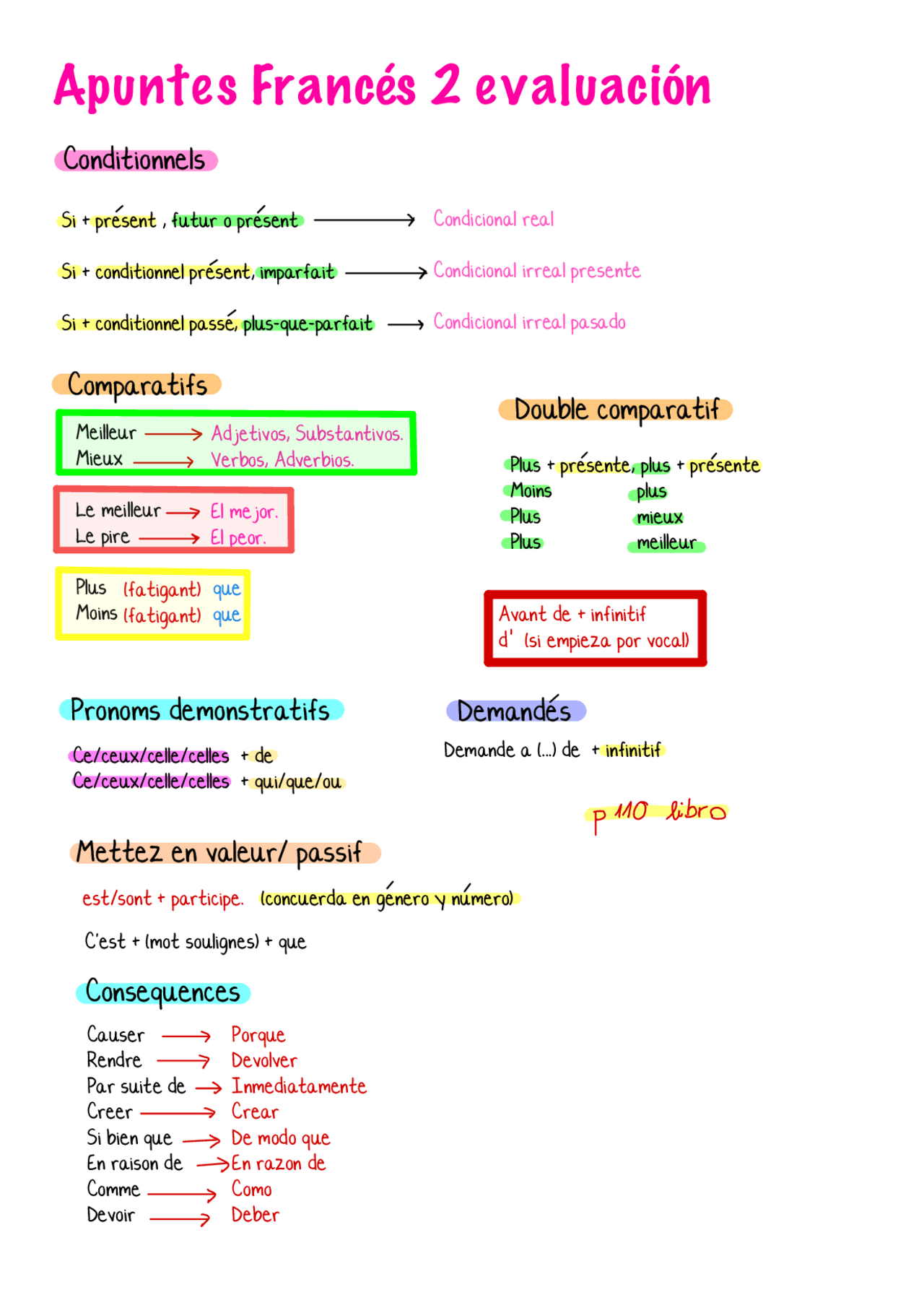Apuntes gramática Francés - Docsity