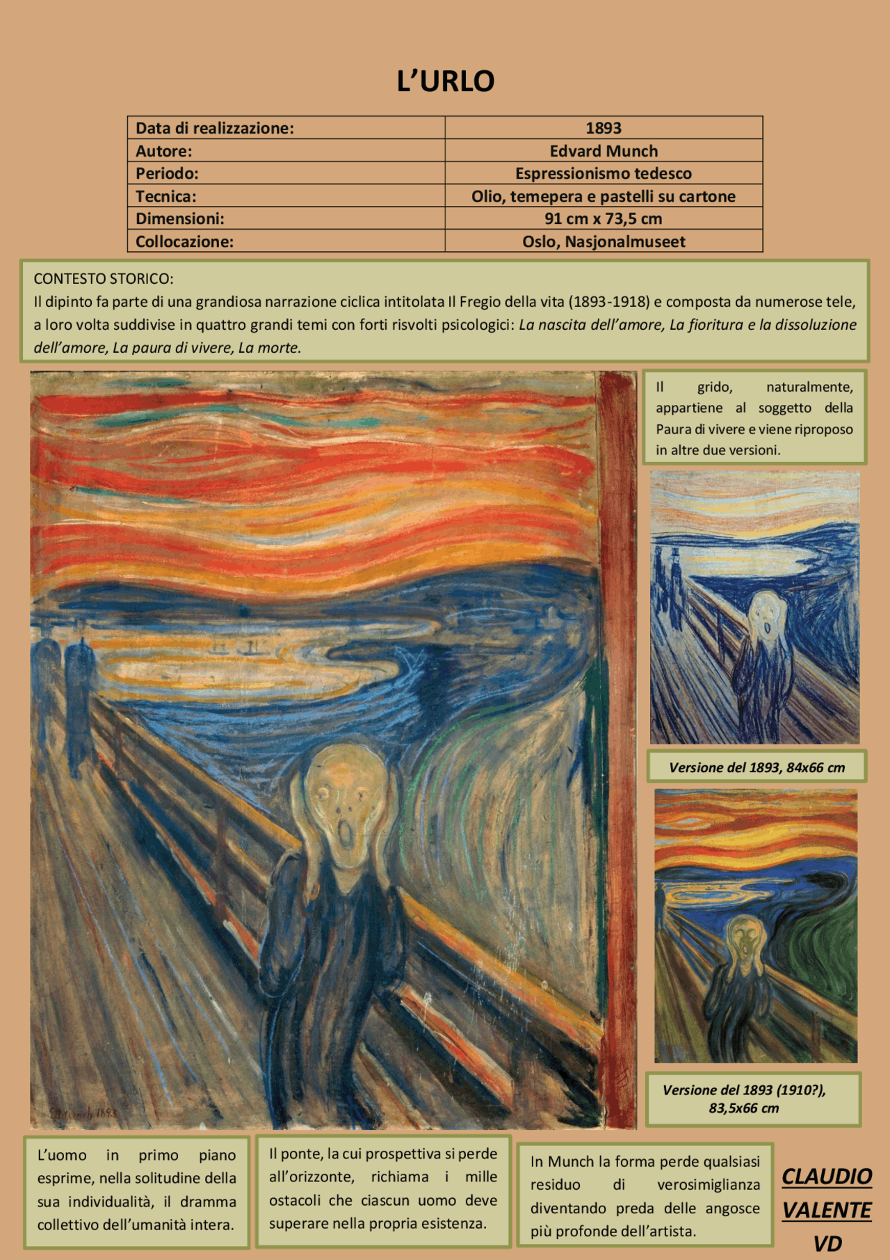 Il grido - Edvard Munch | Schemi e mappe concettuali di Elementi di ...