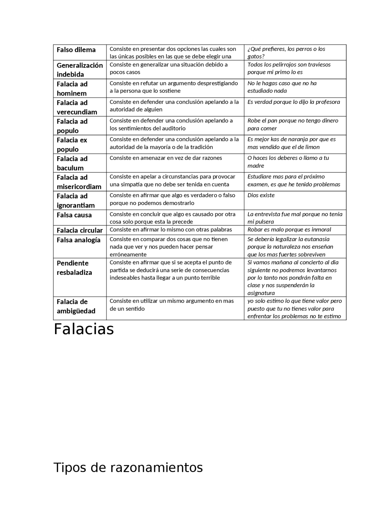Falacias Y Logica Formal Resúmenes De Filosofía Docsity