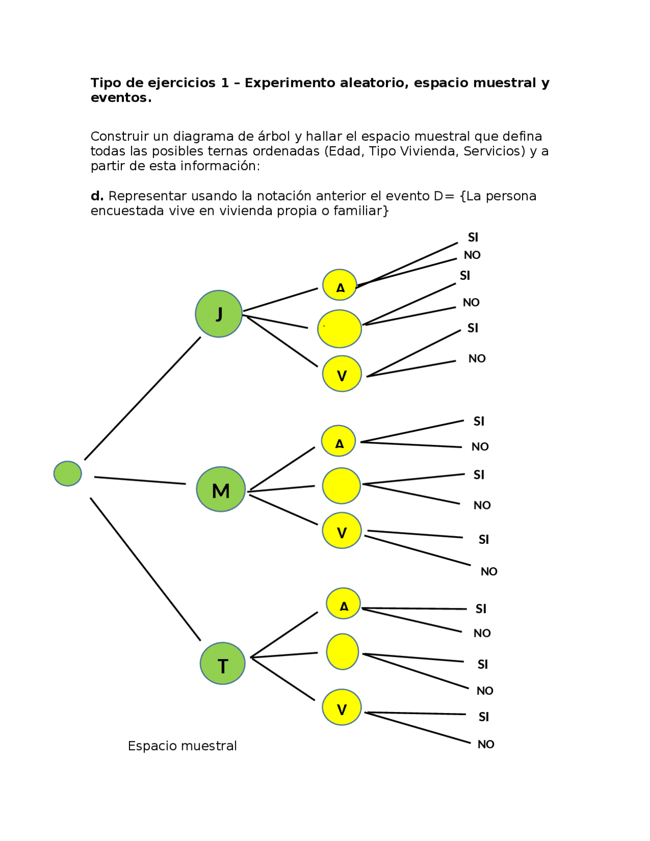 Ejercicios Estadísticos: Experimentos Aleatorios, Probabilidades y Teorema de Bayes | Esquemas y ...