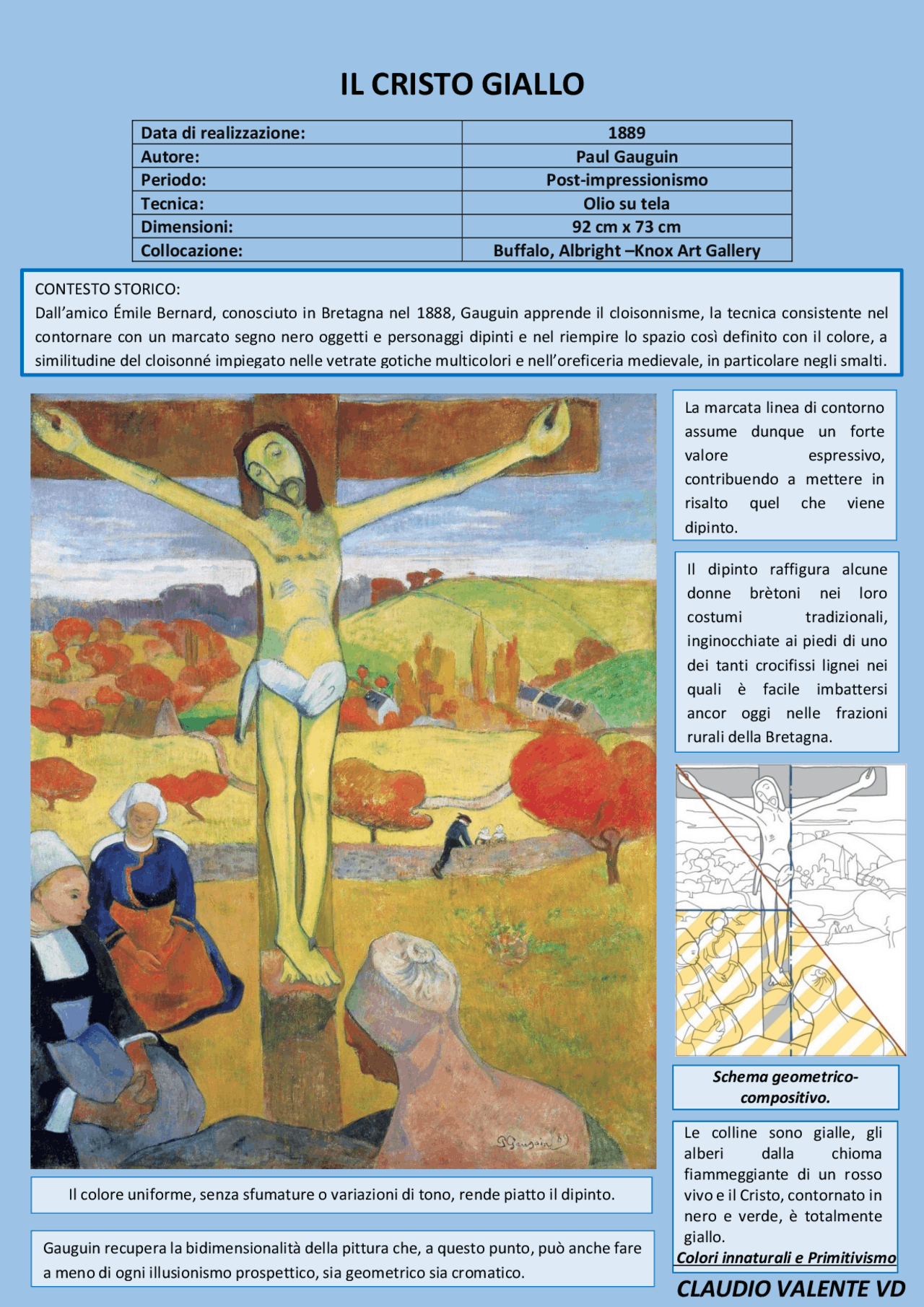 Il Cristo giallo - P. Gauguin - Docsity