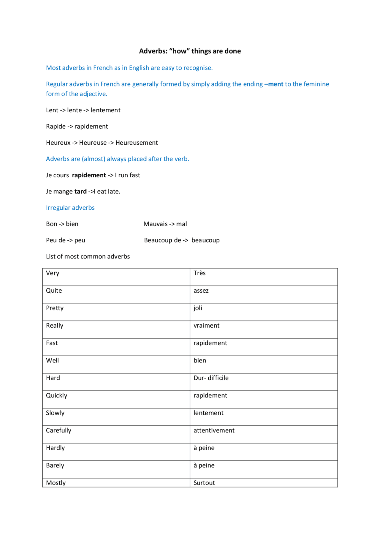 Adverb in French language - Docsity
