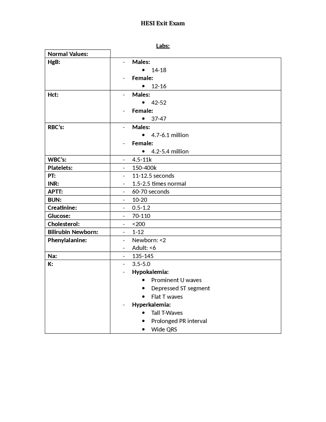 HESI Exit Exam Study Guide complete solution graded A+ - Docsity