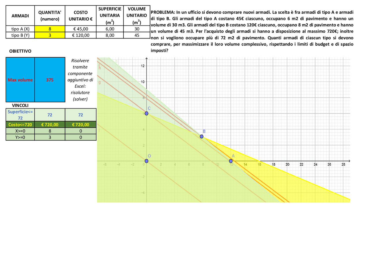 Programmazione Lineare Grafico Docsity