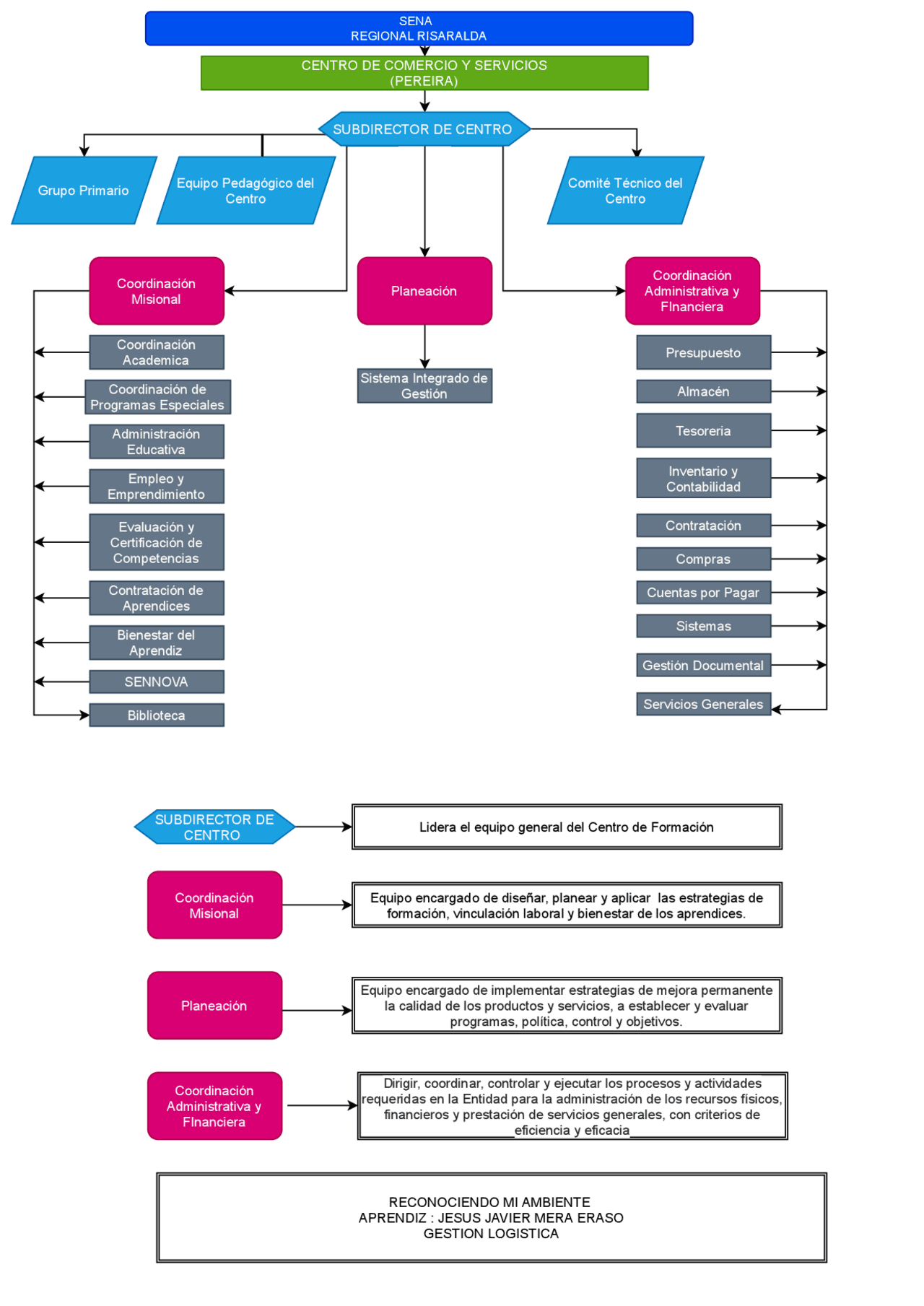 Diseño Gestión Logística Monografías Ensayos De Diseño Gráfico Docsity