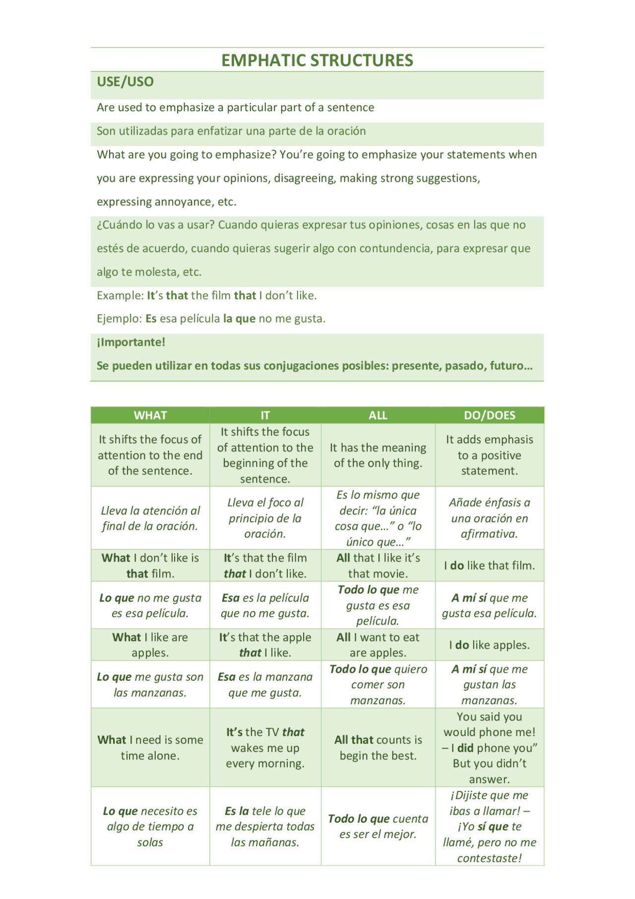Emphatic Structures - Enfatizar partes de una oración | Apuntes de ...
