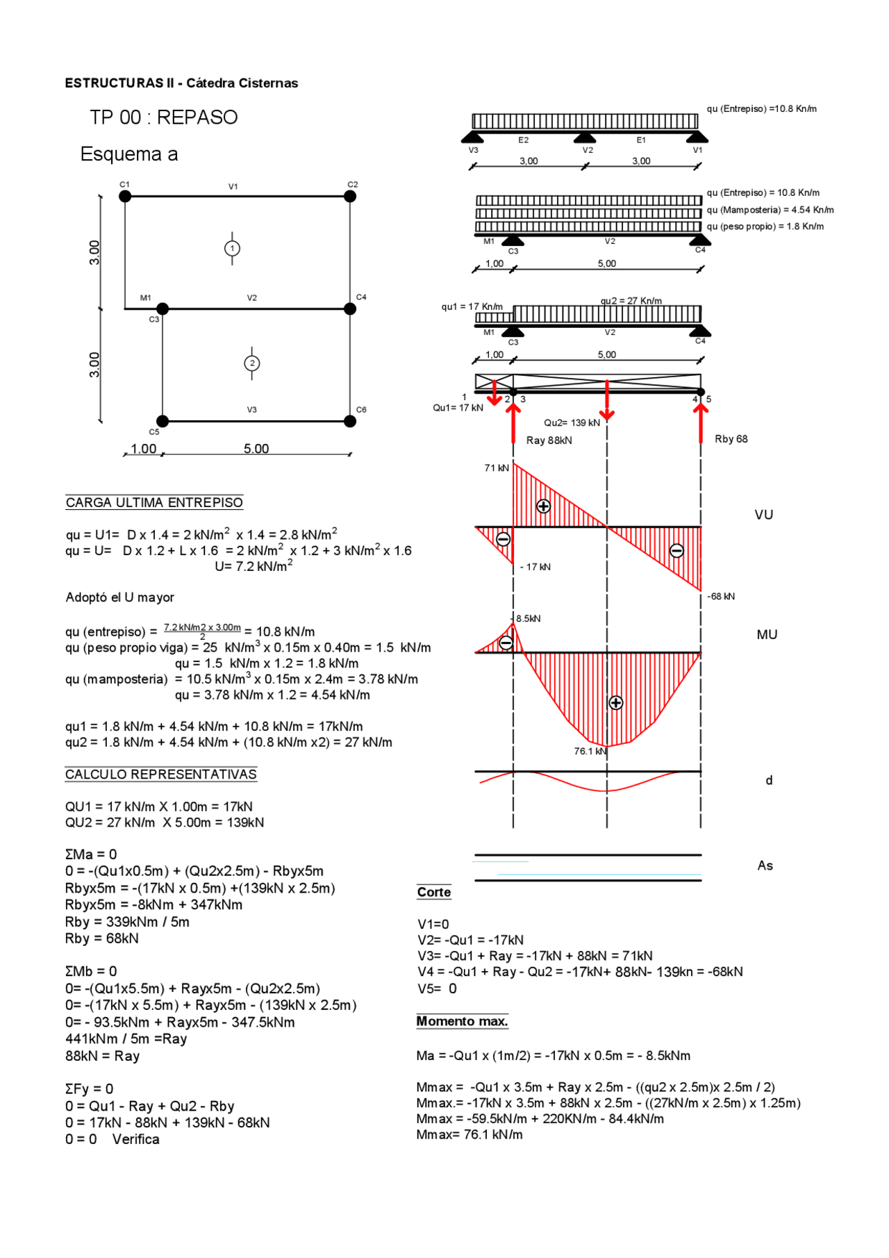 Ejercicios De Estructura Reacciónes Ejercicios De Estructuras Y