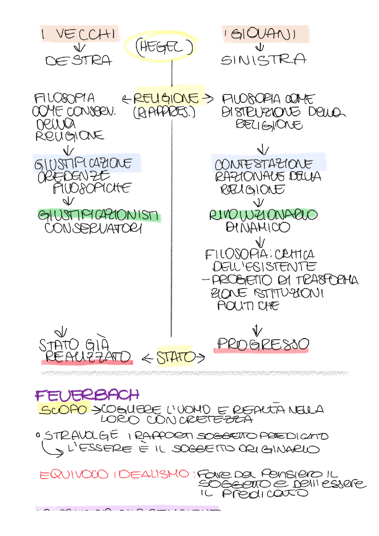 Feuerbach E Marx Confronto Docsity