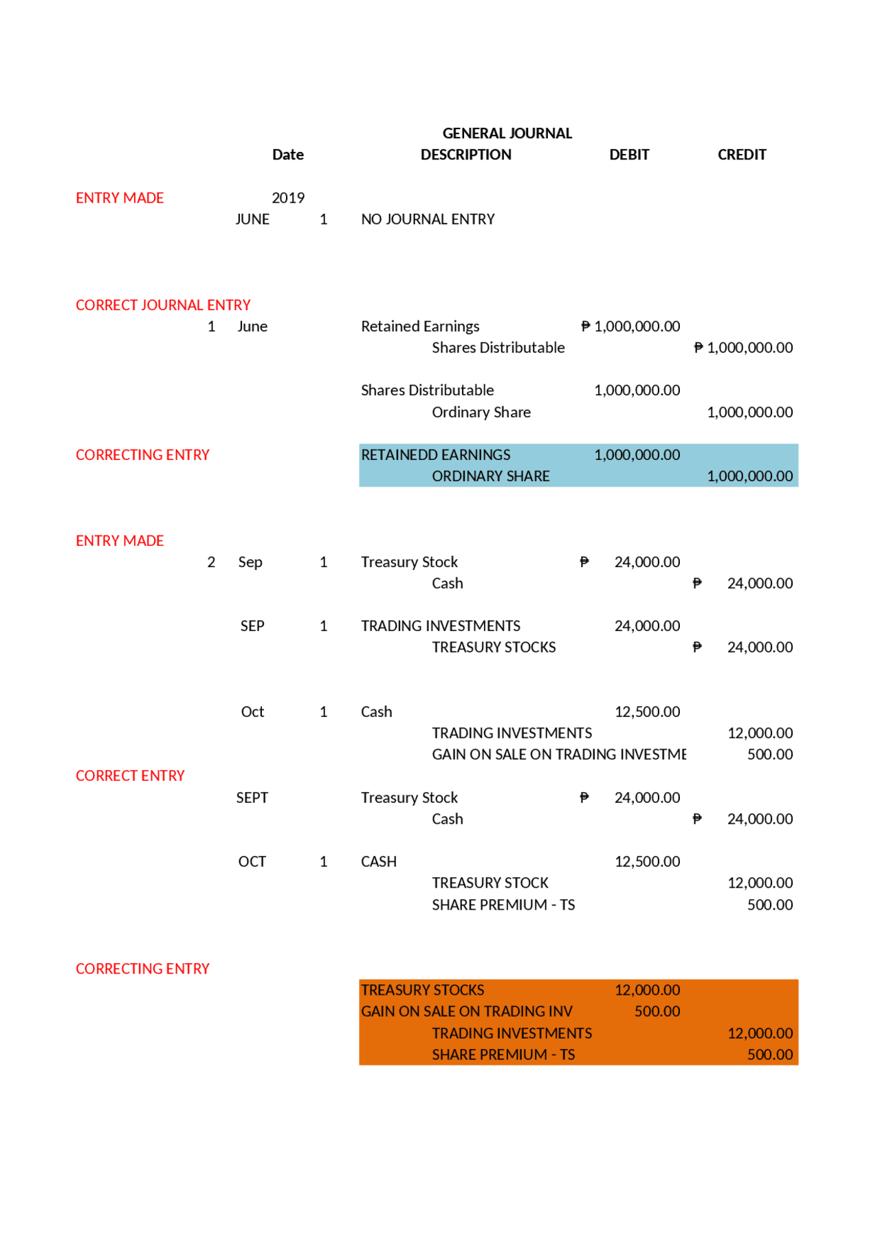 Journal Entries and Financial Transactions | Cheat Sheet Financial ...
