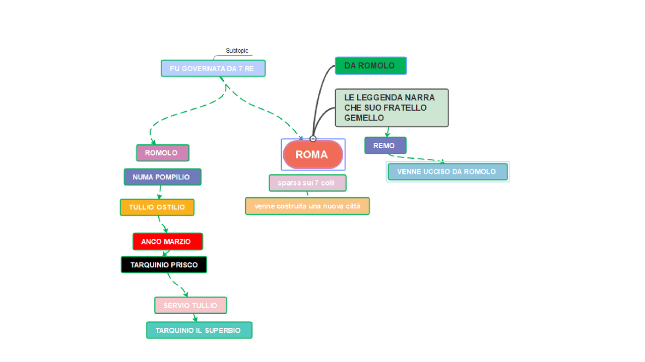 Appunti Slide Roma Ppt Docsity