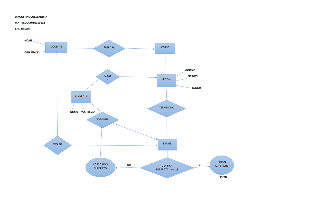 Elaborato Informatica Docsity