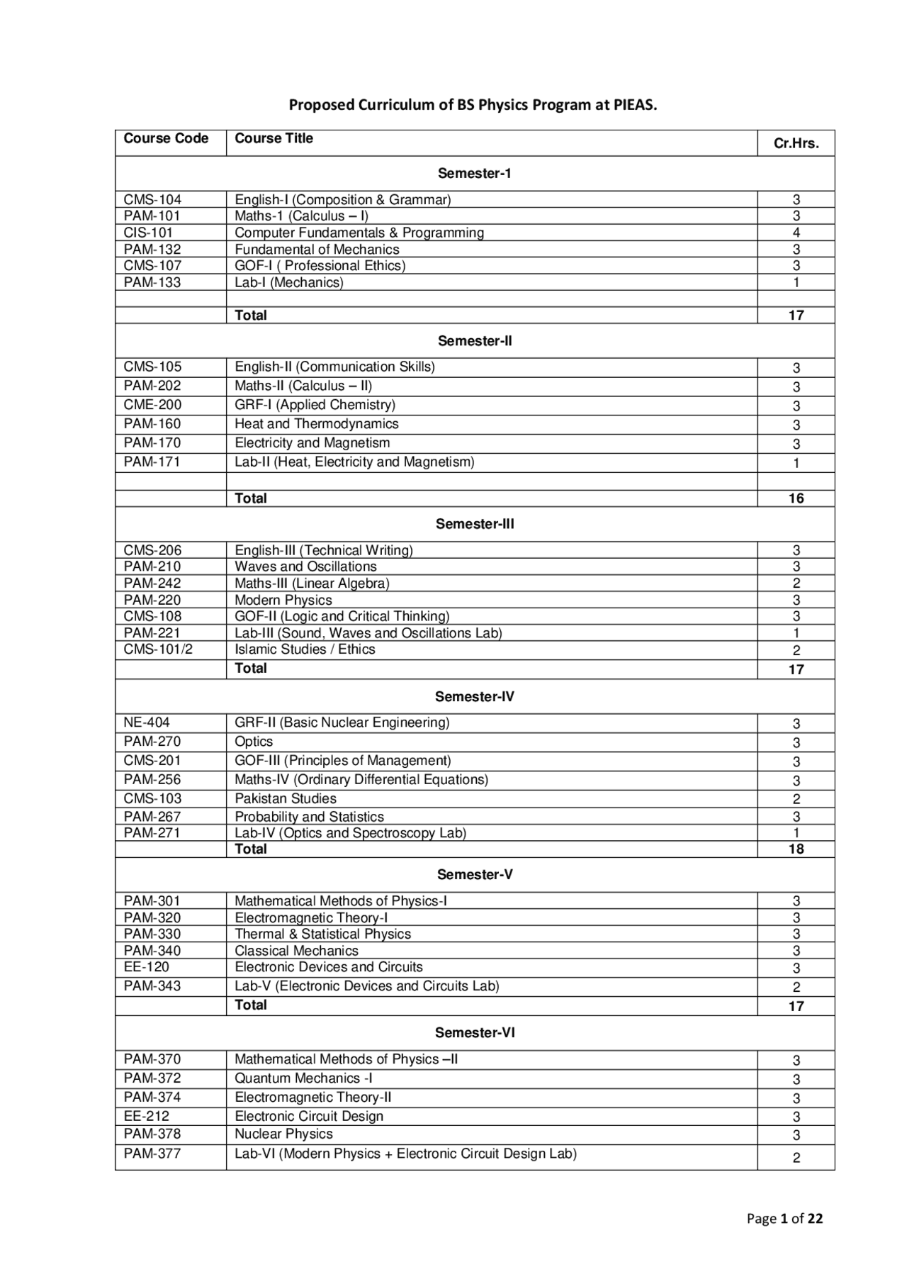 Final-BS Physics at PIEAS 2018-2022 | Study Guides, Projects, Research Physics | Docsity