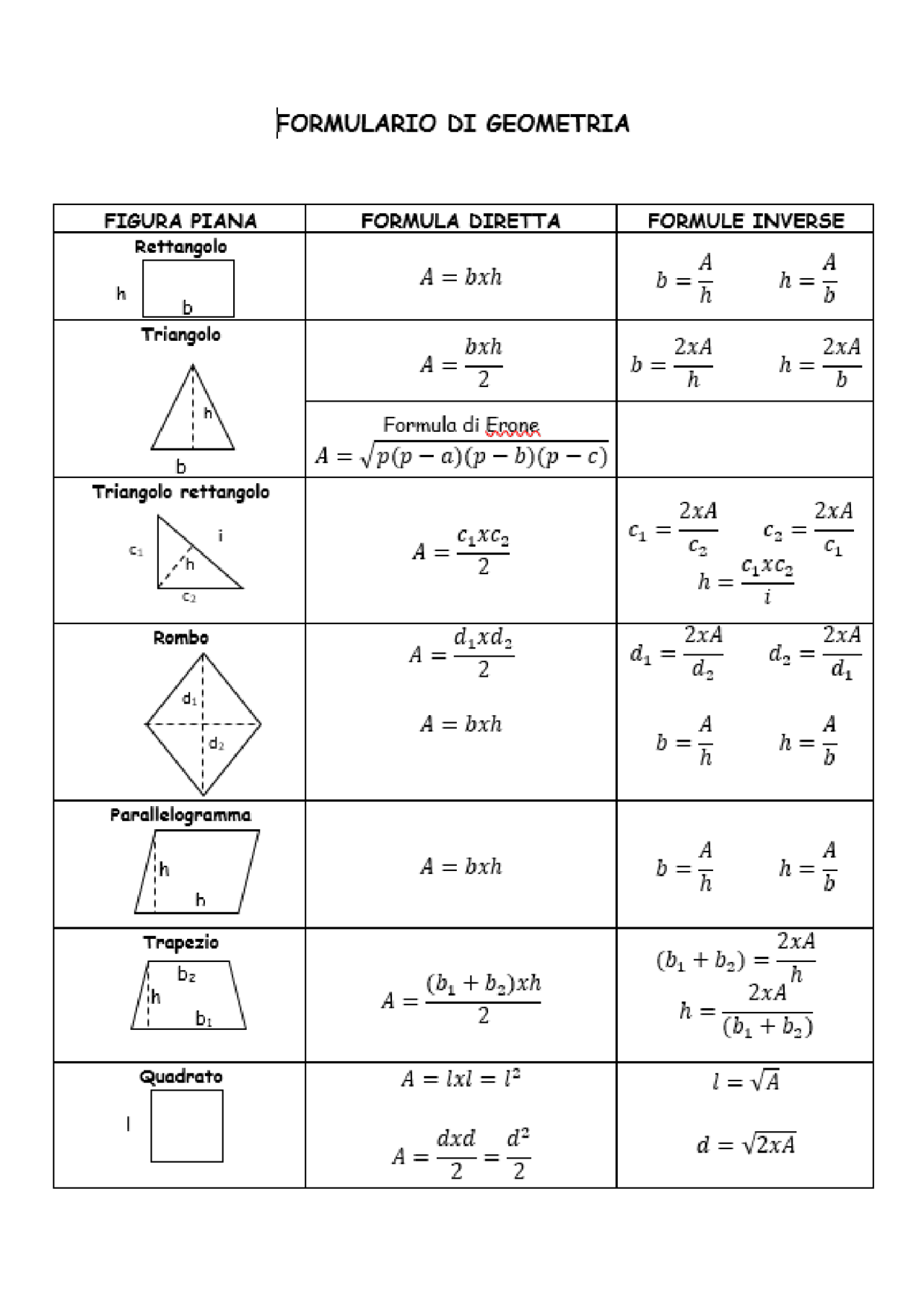 Formulario geometrico | Schemi e mappe concettuali di Discipline ...