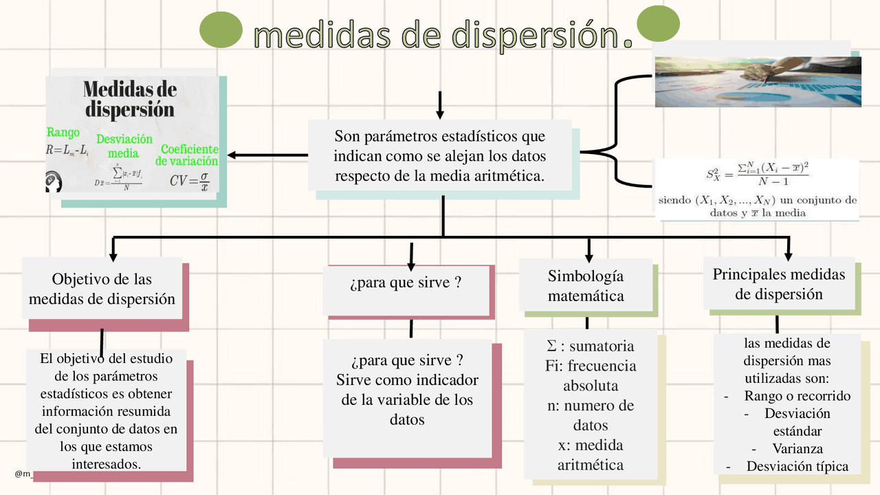 Medidas de dispercion | Esquemas de Matemática | Docsity