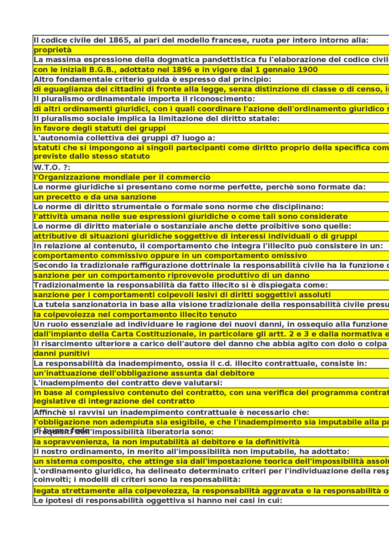 Test Autovalutazione Diritto Civile Prove Desame Di Diritto Civile