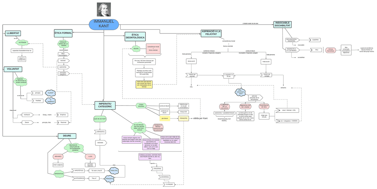 Esquema Immanuel Kant - Docsity