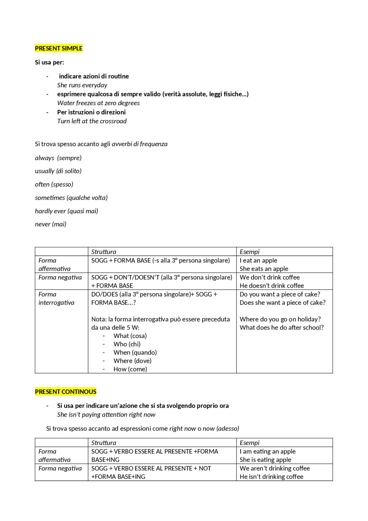 Riassunto Di Grammatica Appunti Di Inglese Docsity