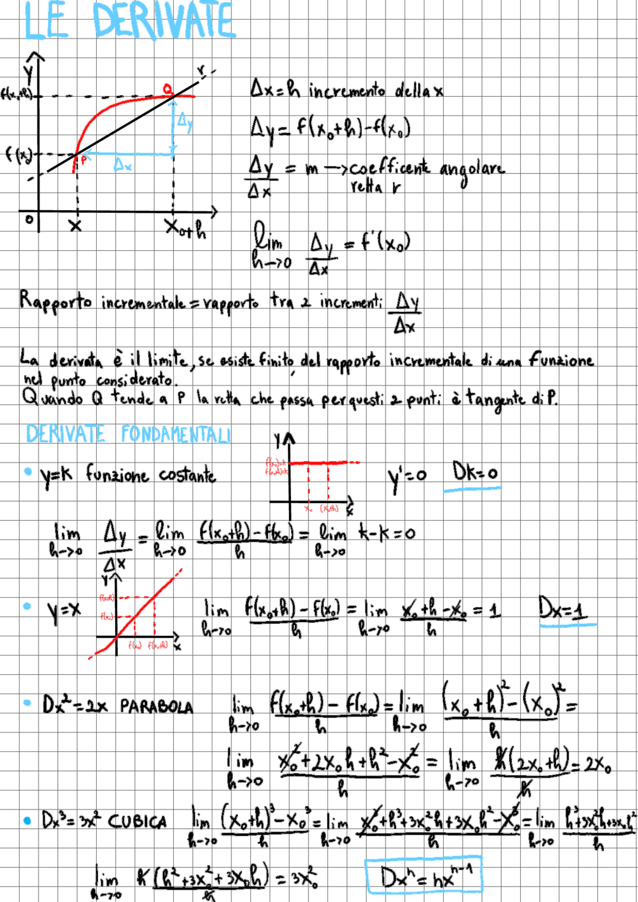 Definizione basilare di cosa è una derivata | Schemi e mappe ...