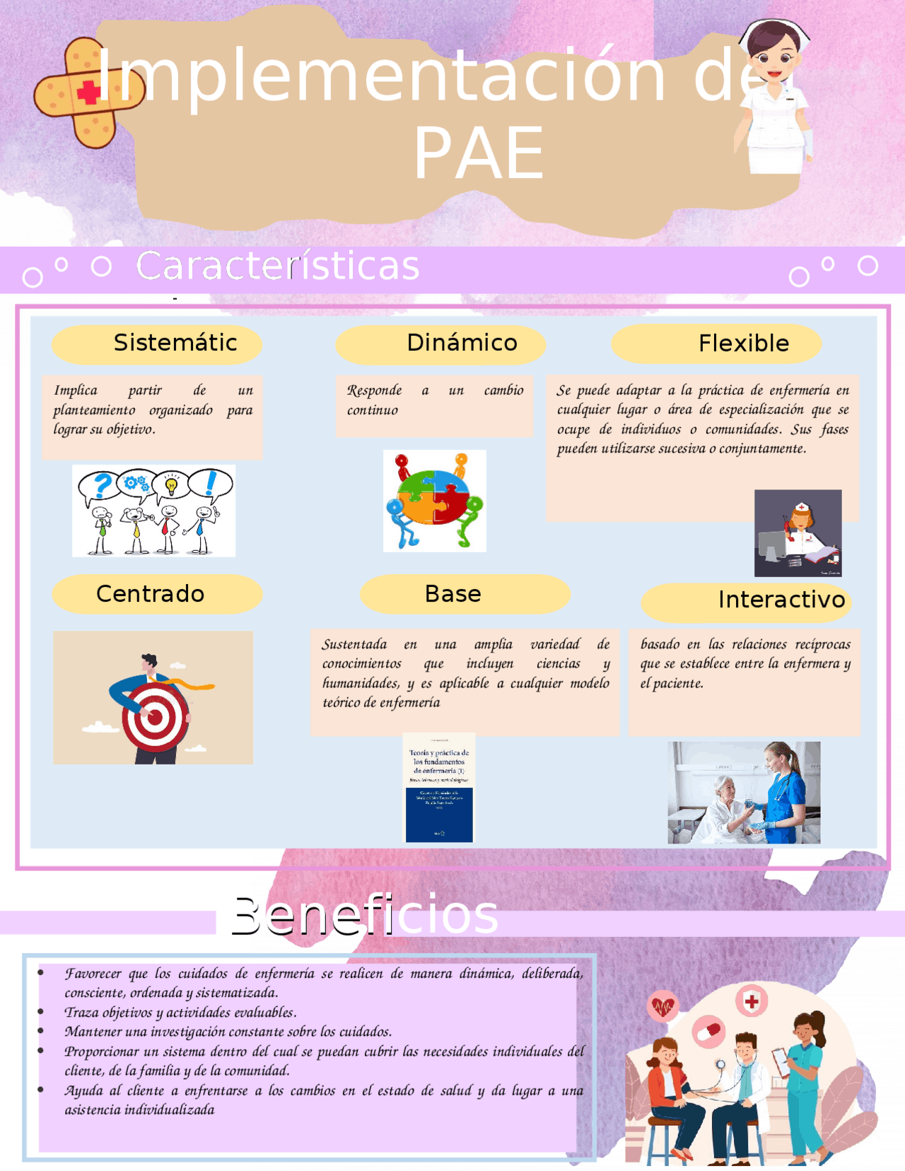 Infografía Sobre Las Caracteristicas Del Proceso De Atención De