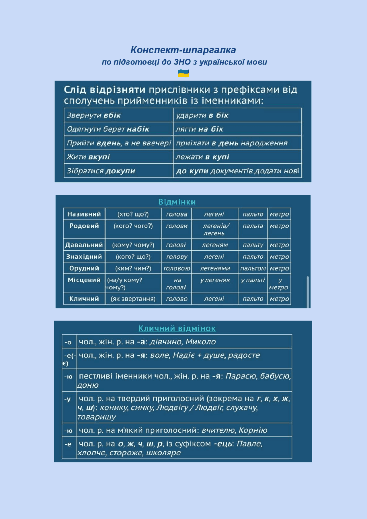 Конспект ЗНО Українська мова Шпаргалки Информатика Docsity