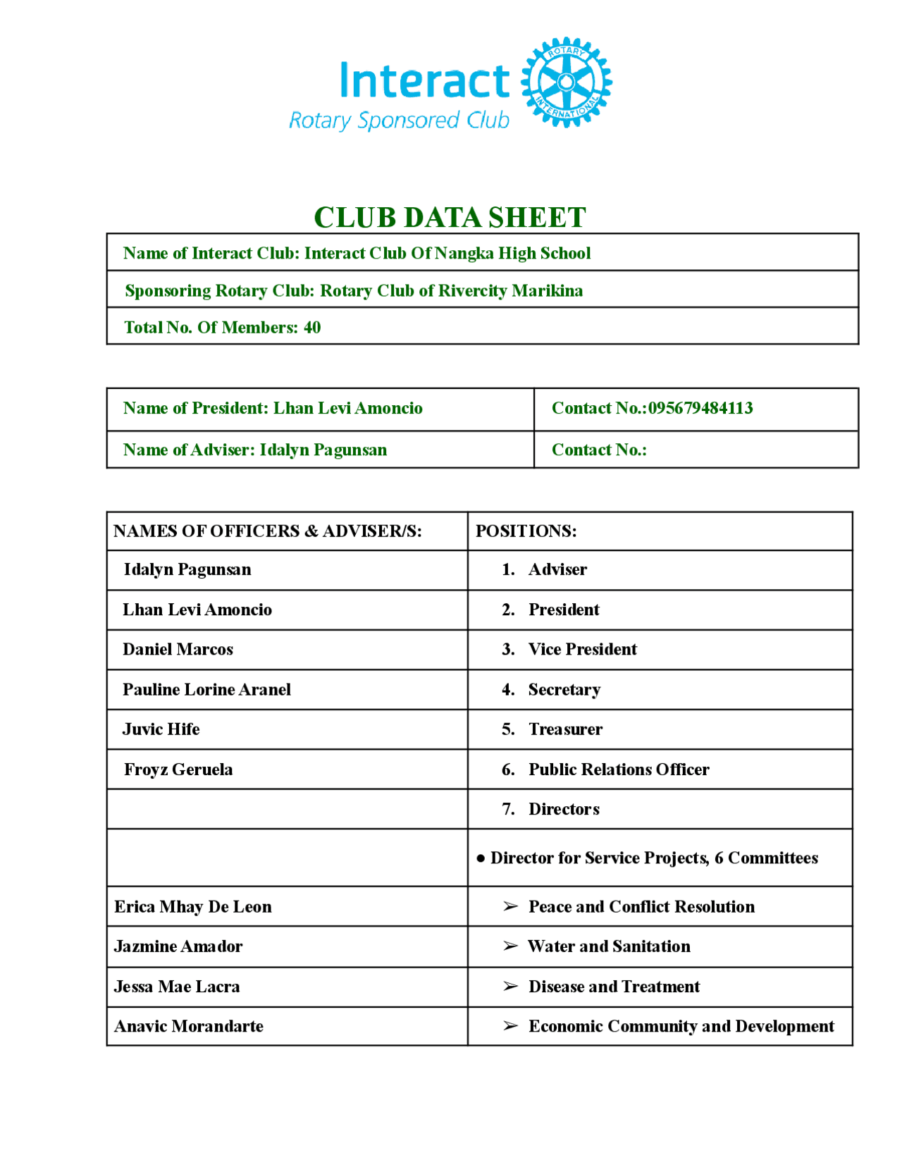 Interact Club Data Sheet - Docsity