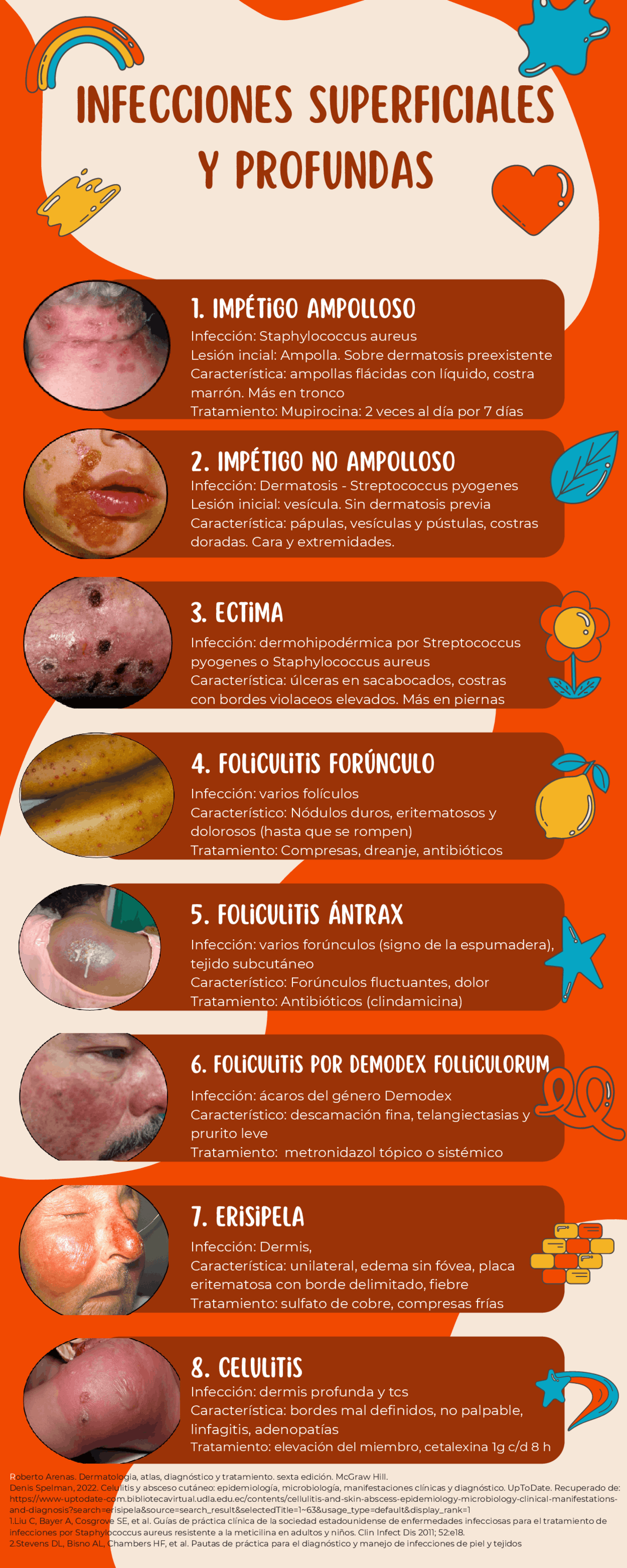 Infecciones superficiales y profundas - Docsity