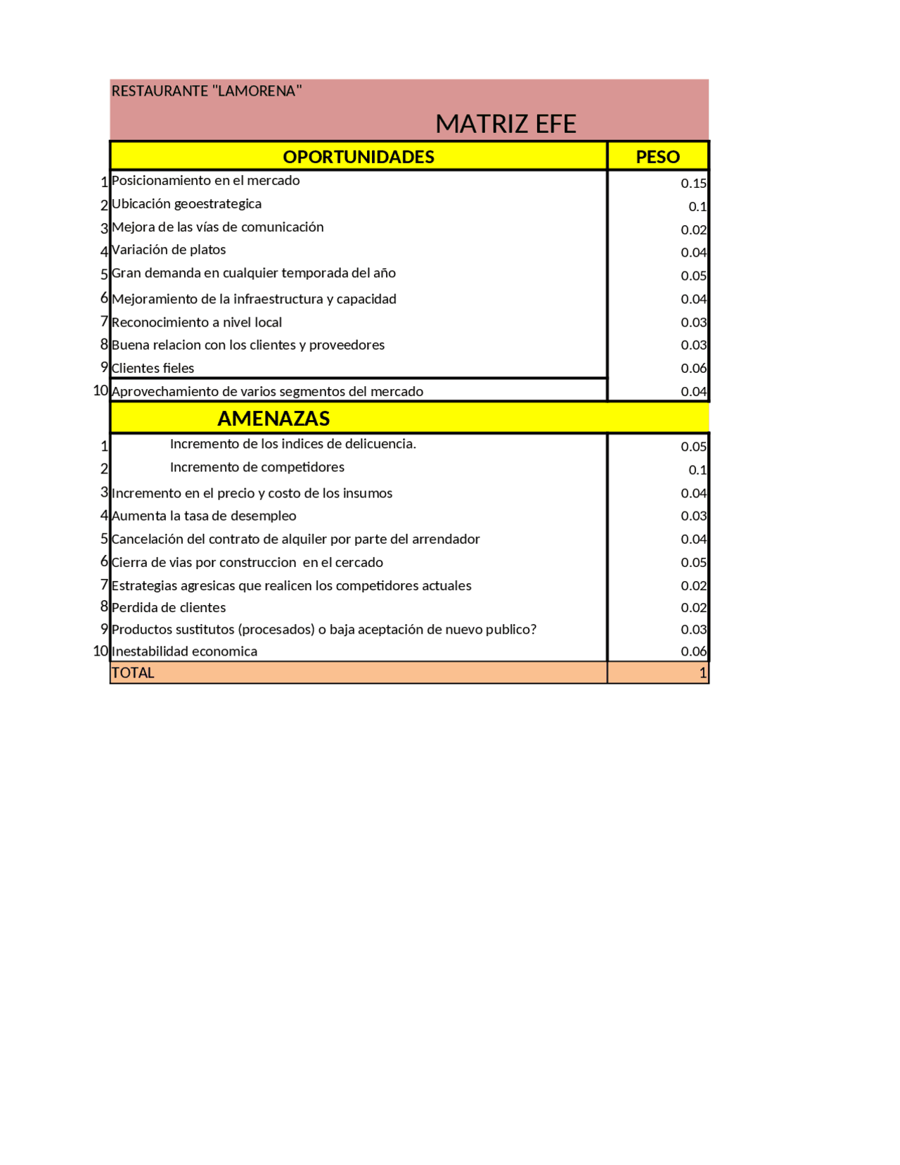 Matriz efe y efi mefe o mefi - Docsity
