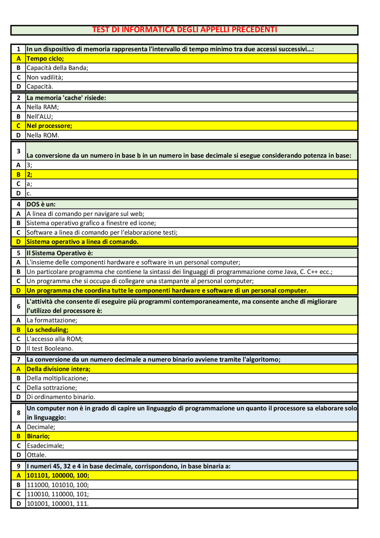 Test Informatica UniversitÀ Unipegaso Docsity