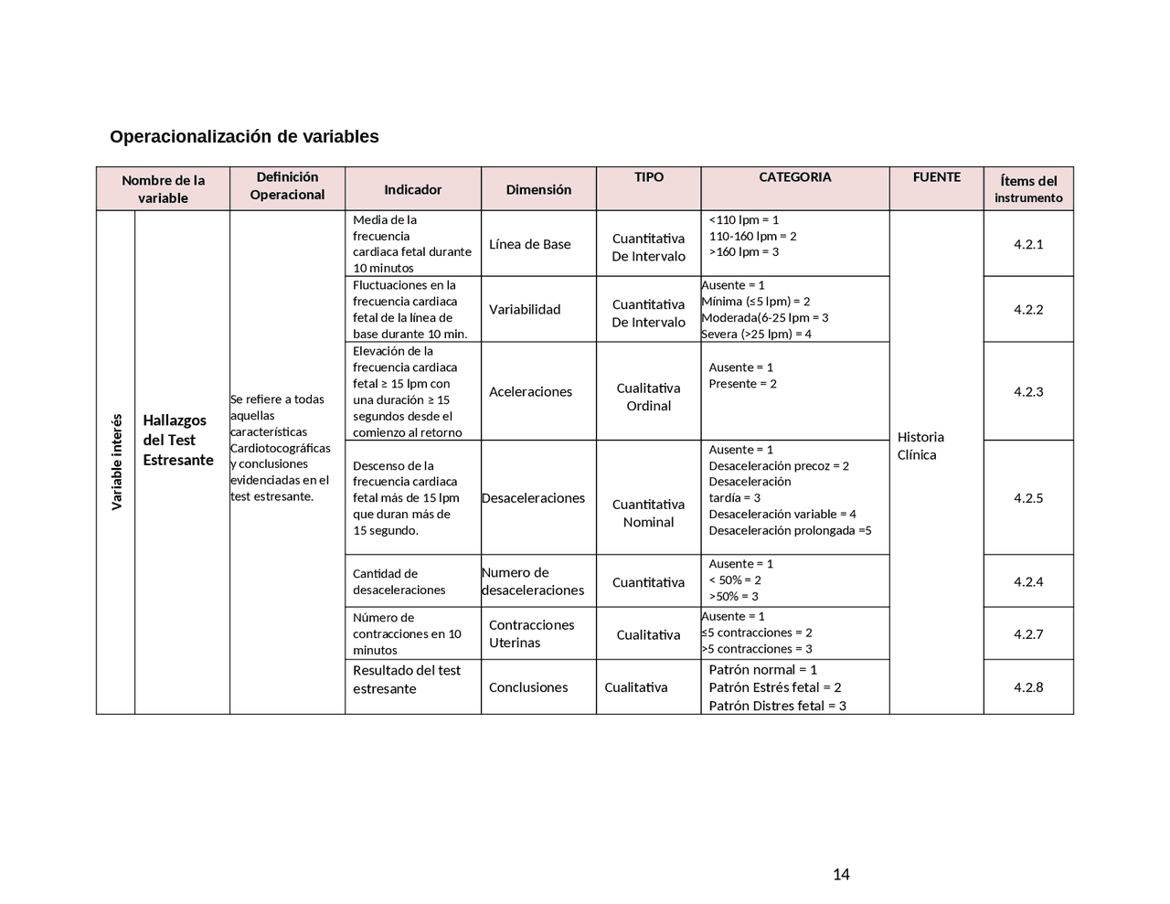 Definicion operacional y conceptual - Docsity