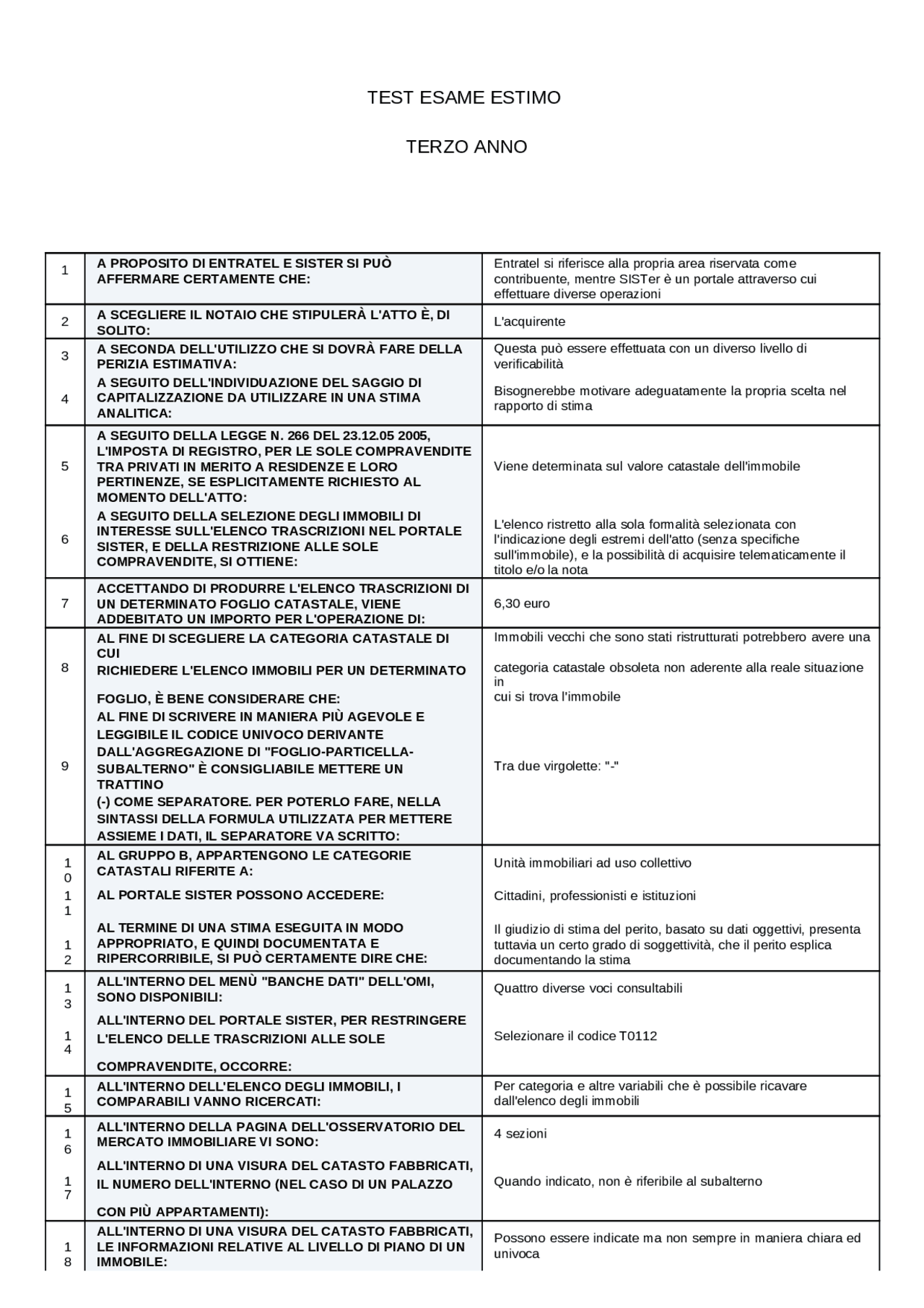 Test Di Autovalutazione Docsity