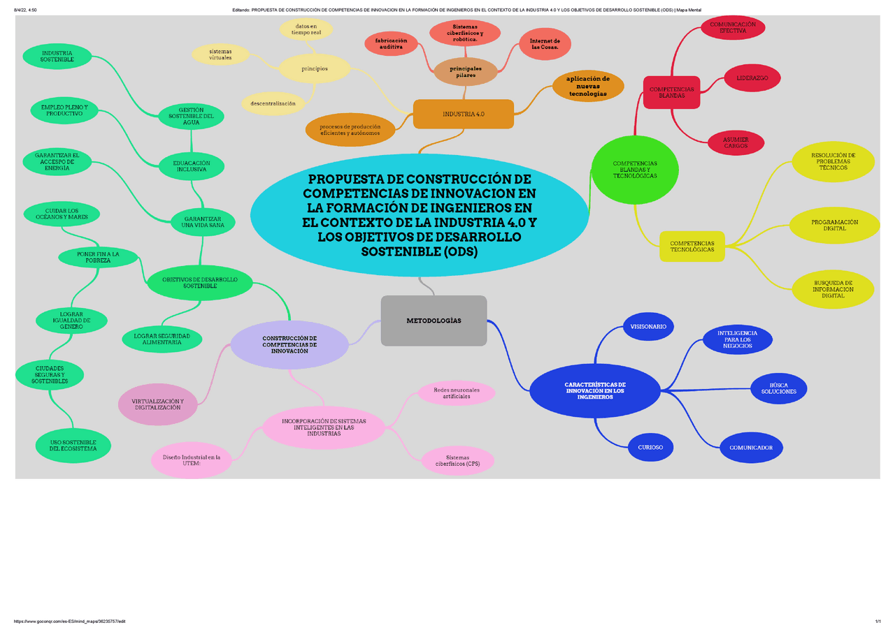 MAPA MENTAL SOBRE LA INGENIERIA INDUSTRAIL - Docsity