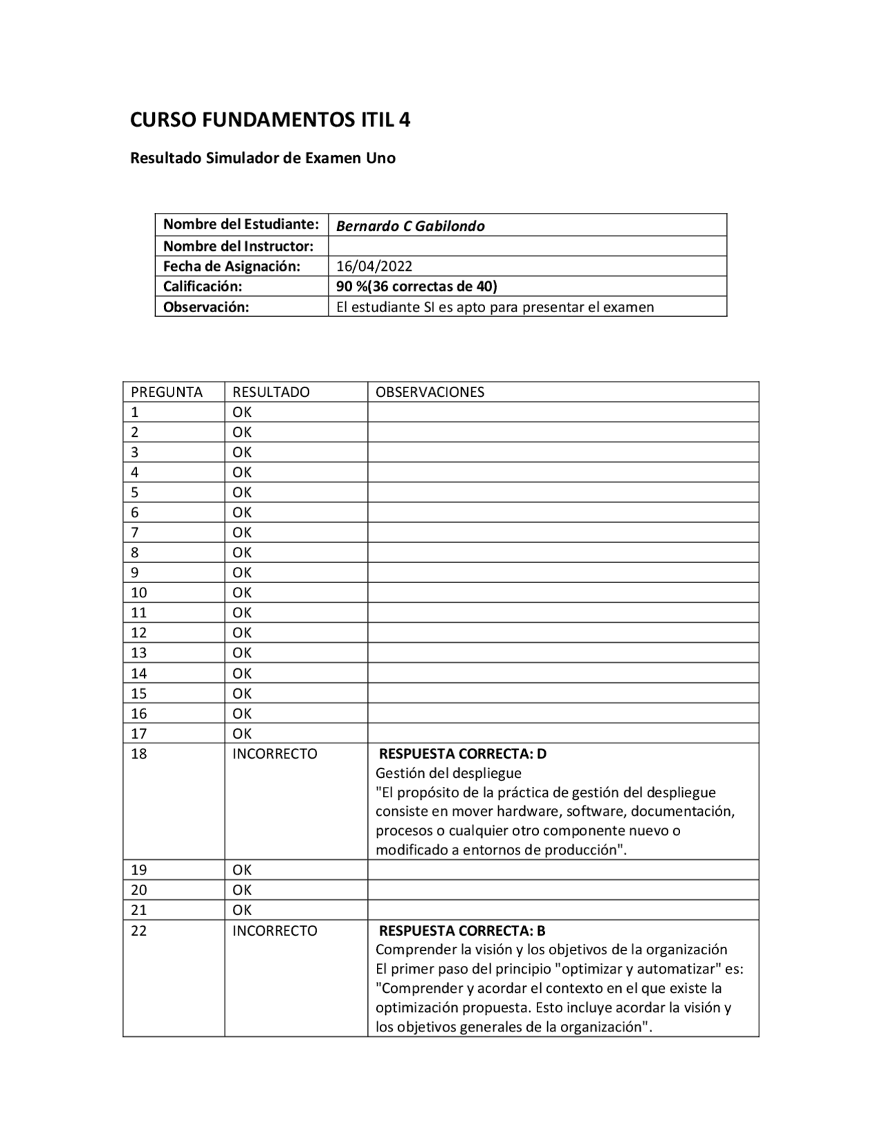 ITIL 4 - simulador respuestas 1 - Docsity
