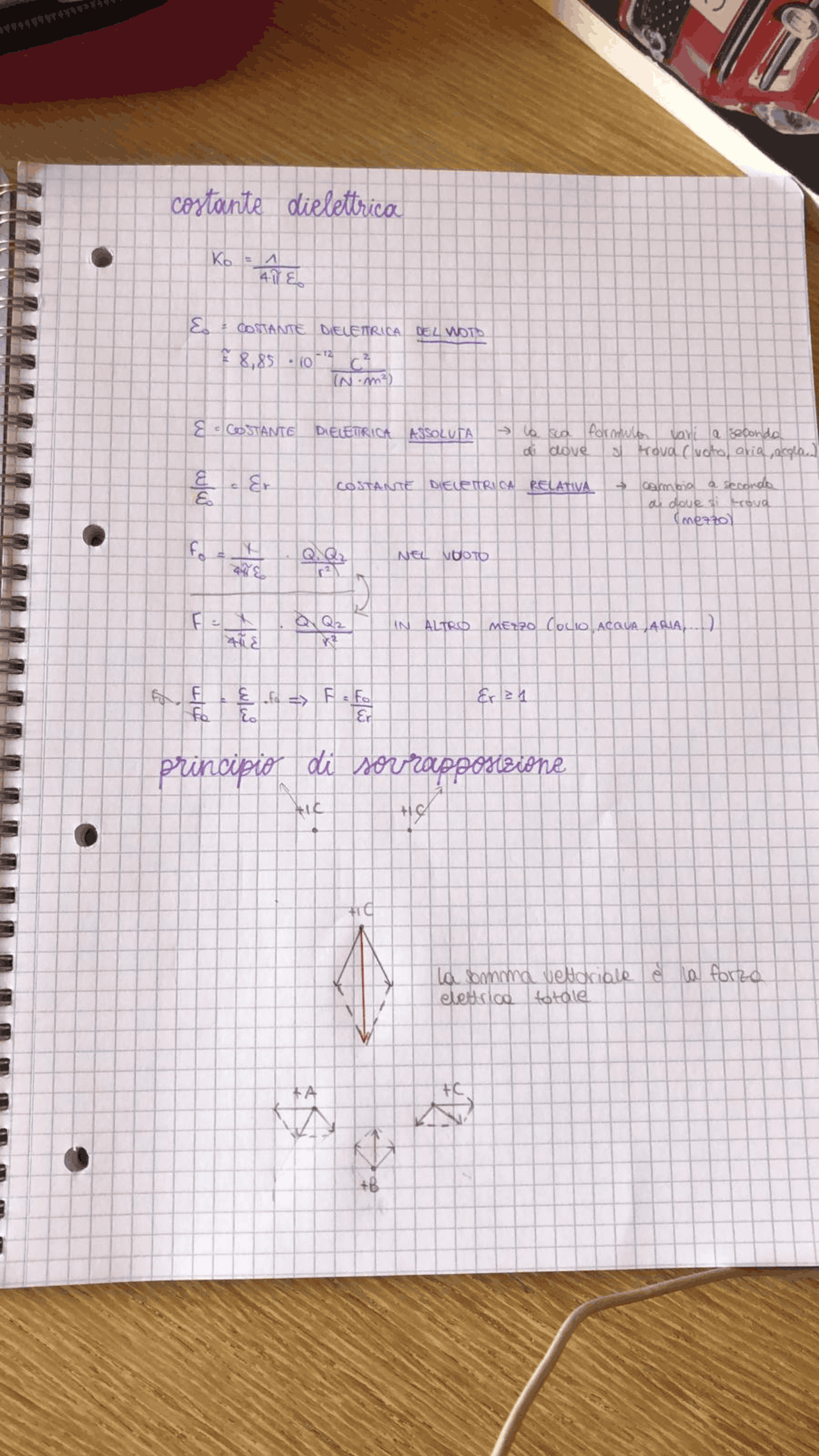 Schema Mentale Di Scienze Umane Per Il Quinto Anno Docsity