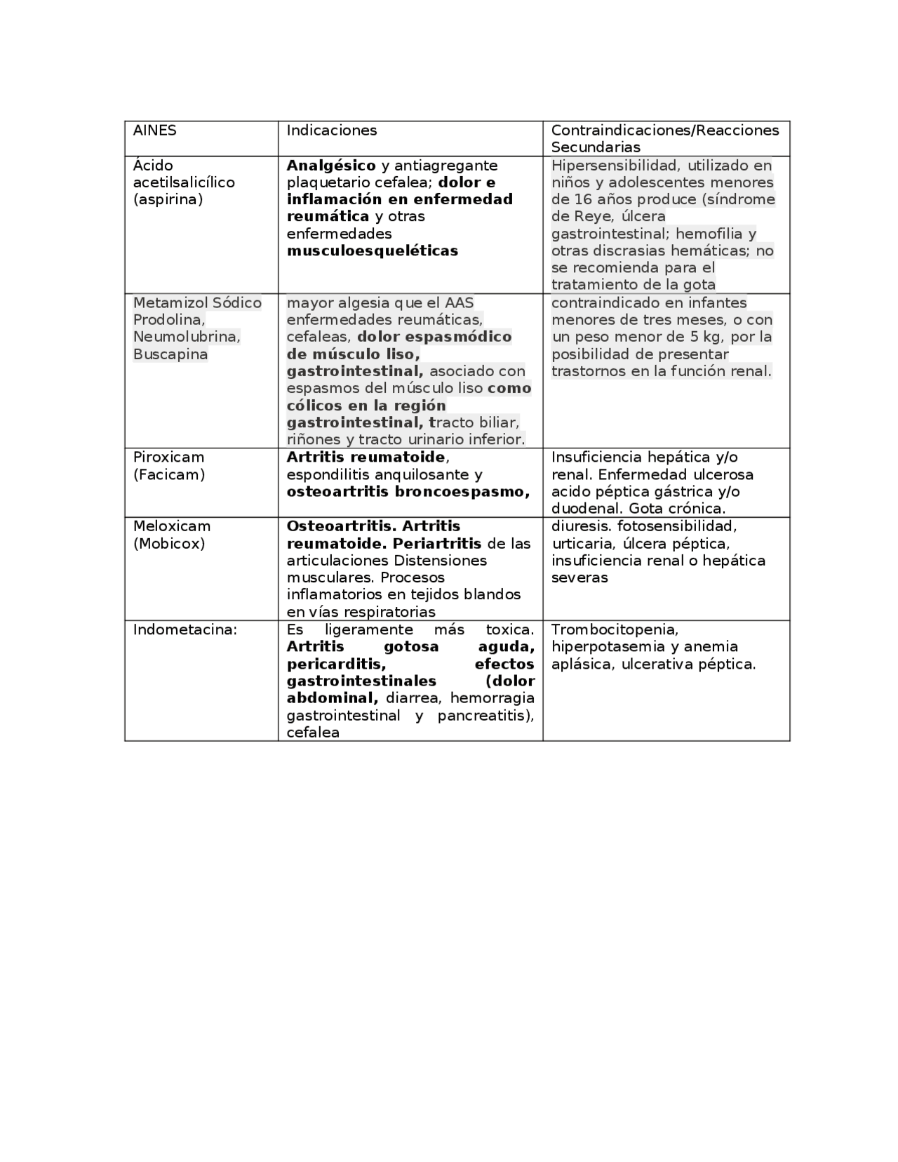 Aines Introducción Y Generaldades Resúmenes De Farmacología Docsity