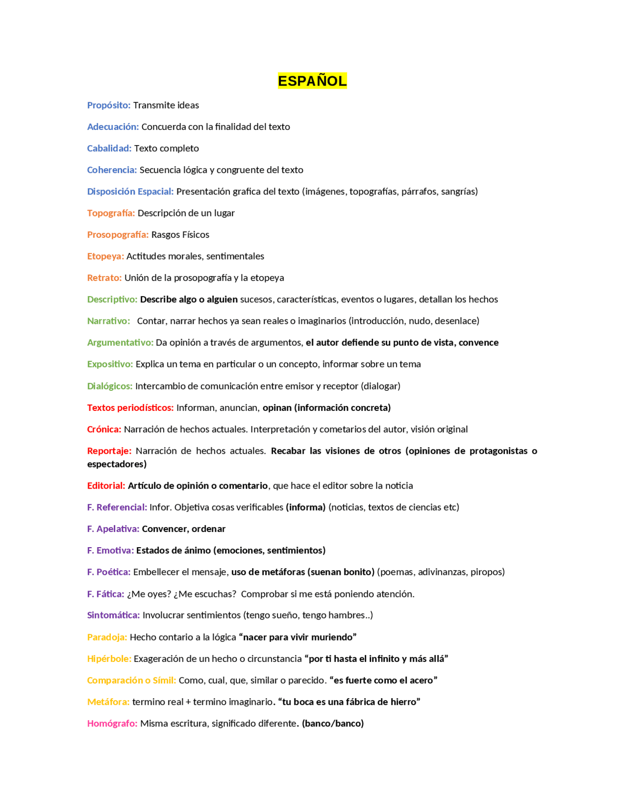 ESPAÑOL CONCEPTOS BASICOS - Docsity