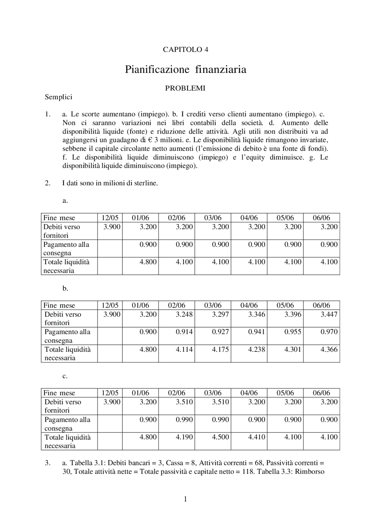 Soluzioni esercizi Finanza | Esercizi di Finanza Aziendale | Docsity