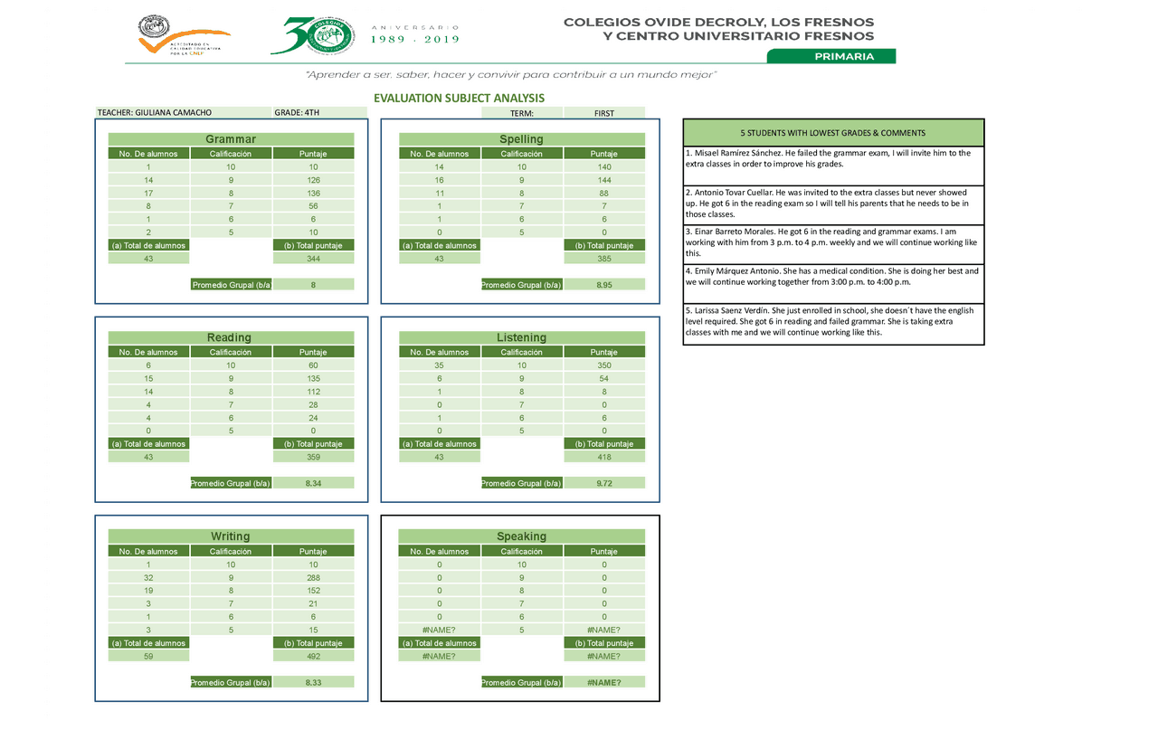 Subject Analysis for Group Development - Docsity